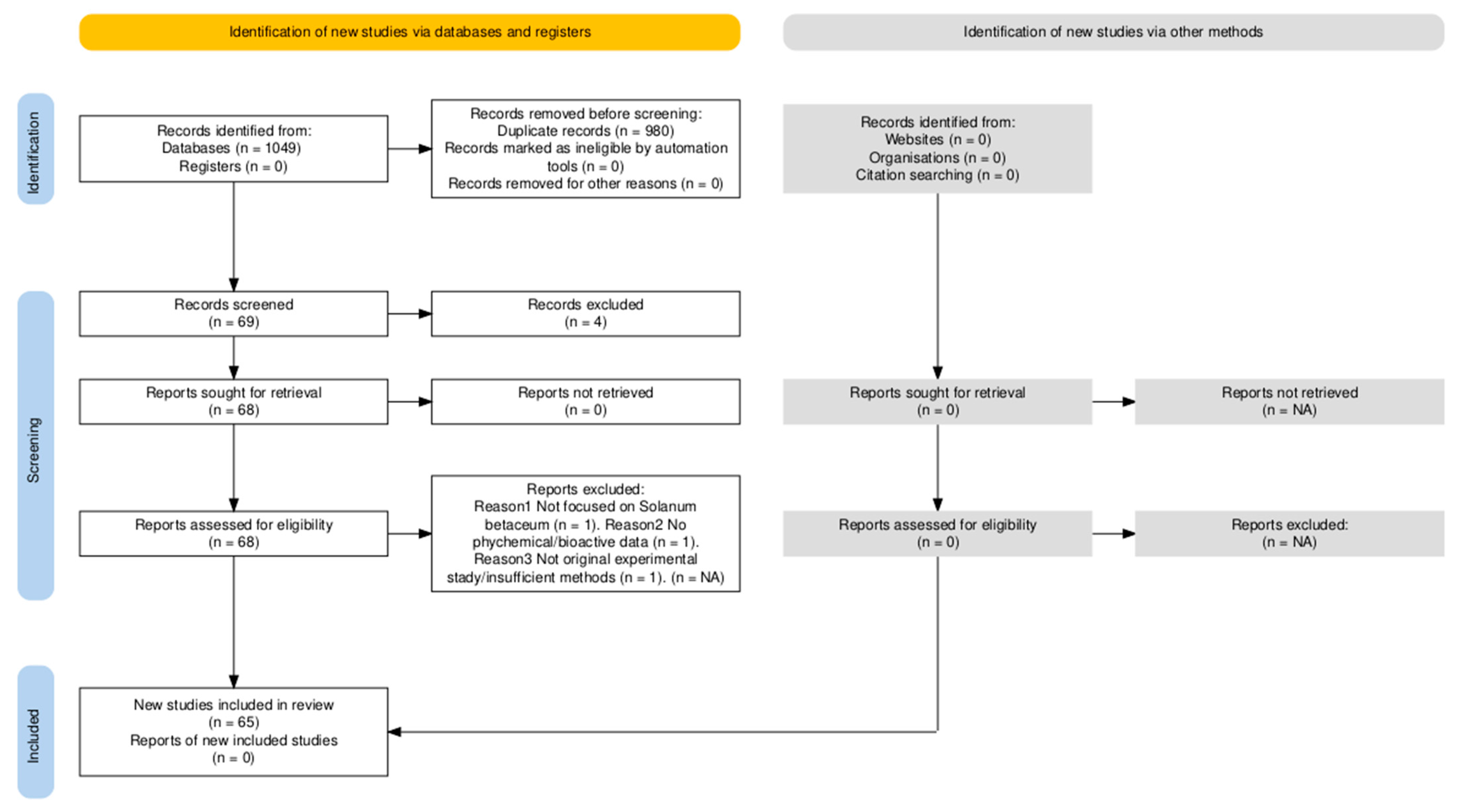 Bioactive Compounds, Technological Processing, and Functional ...