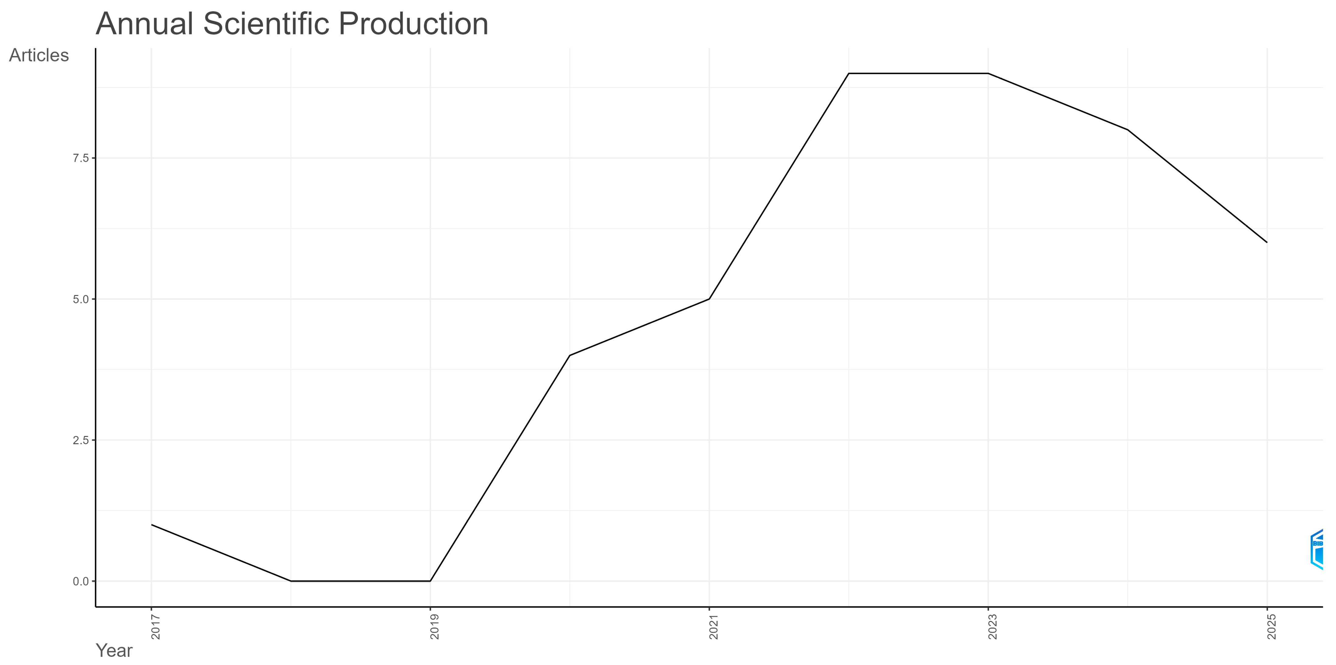 Bioactive Compounds, Technological Processing, and Functional ...