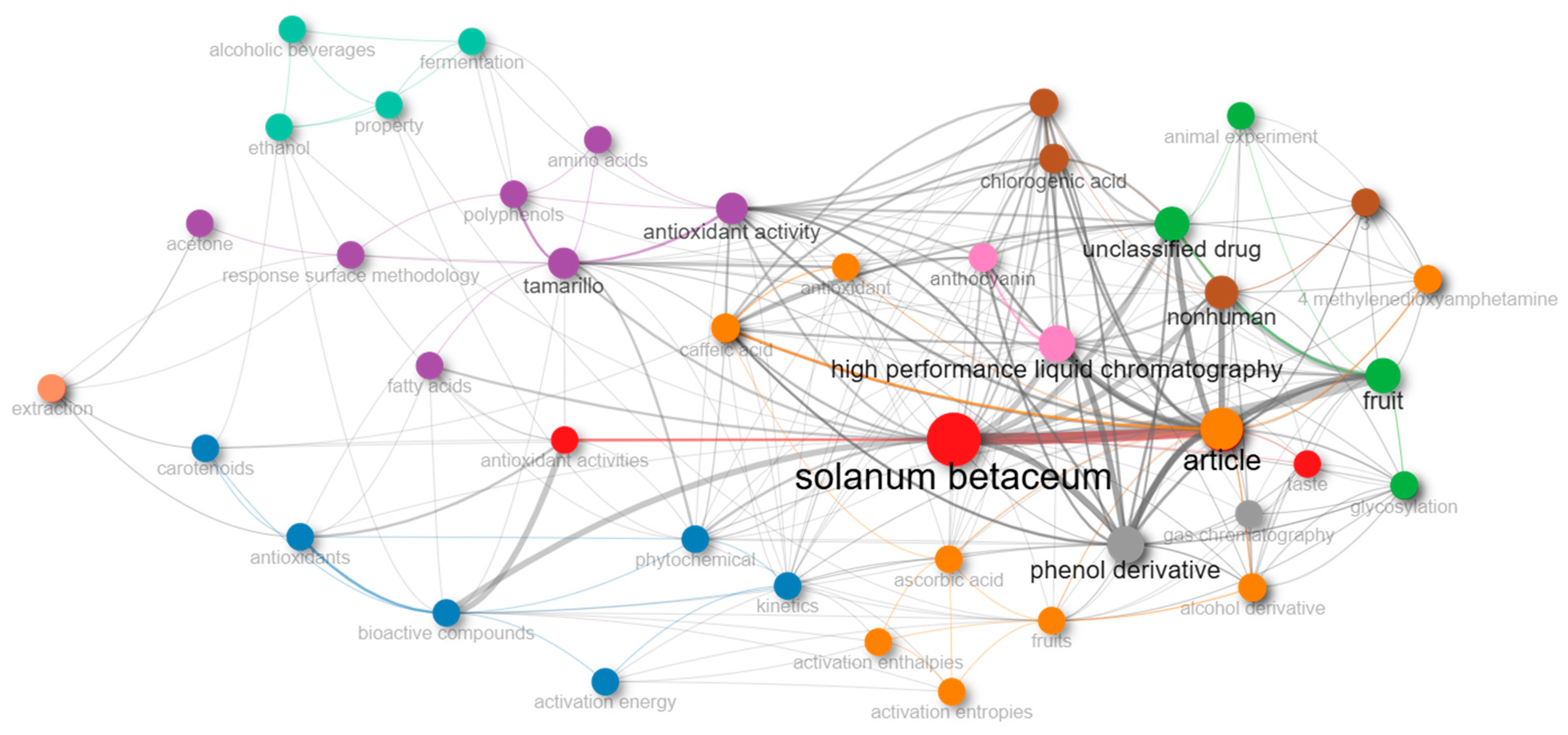 Bioactive Compounds, Technological Processing, and Functional ...