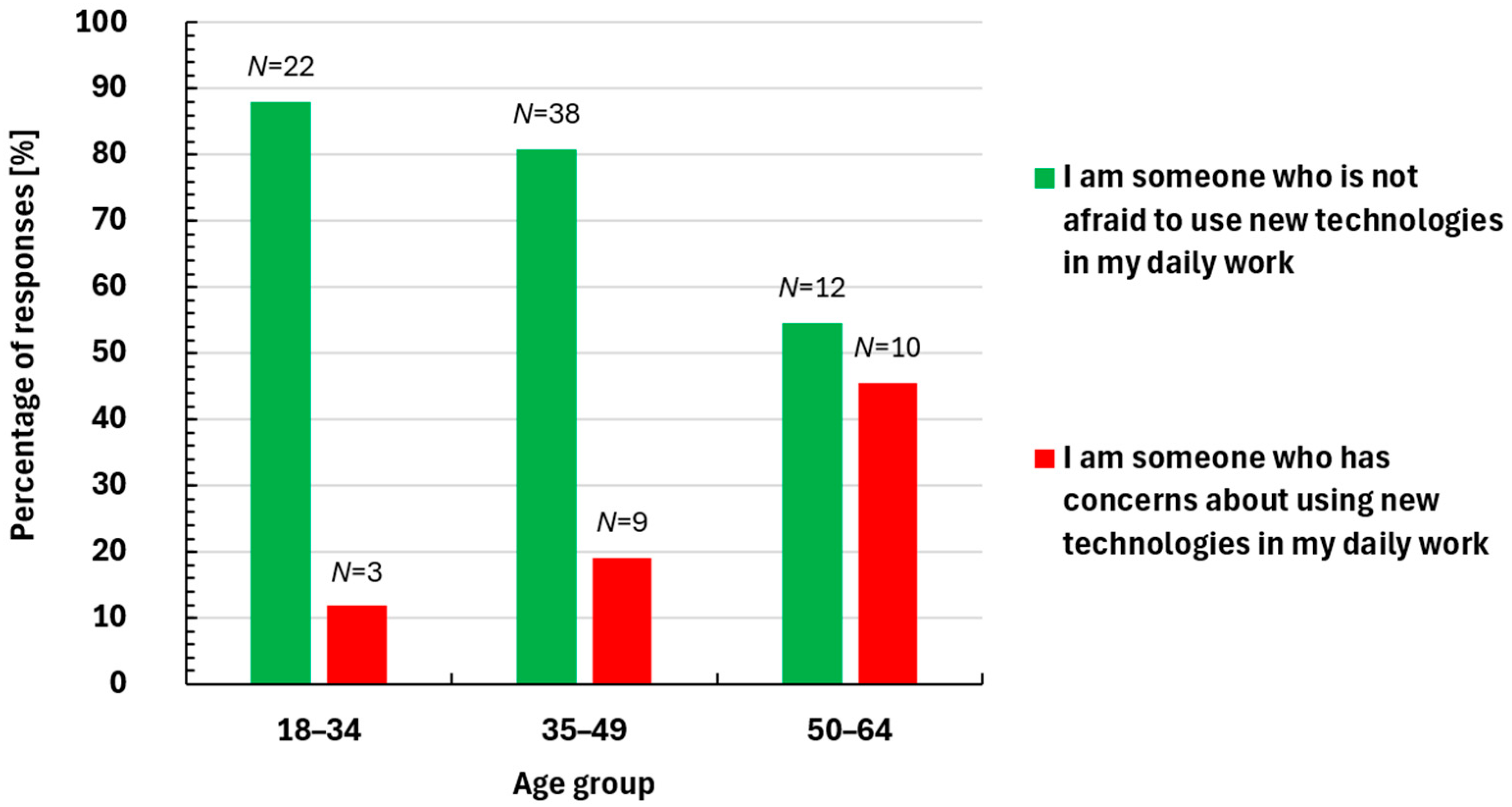 The Use of Digital Tools by Occupational Health and Safety (OHS ...