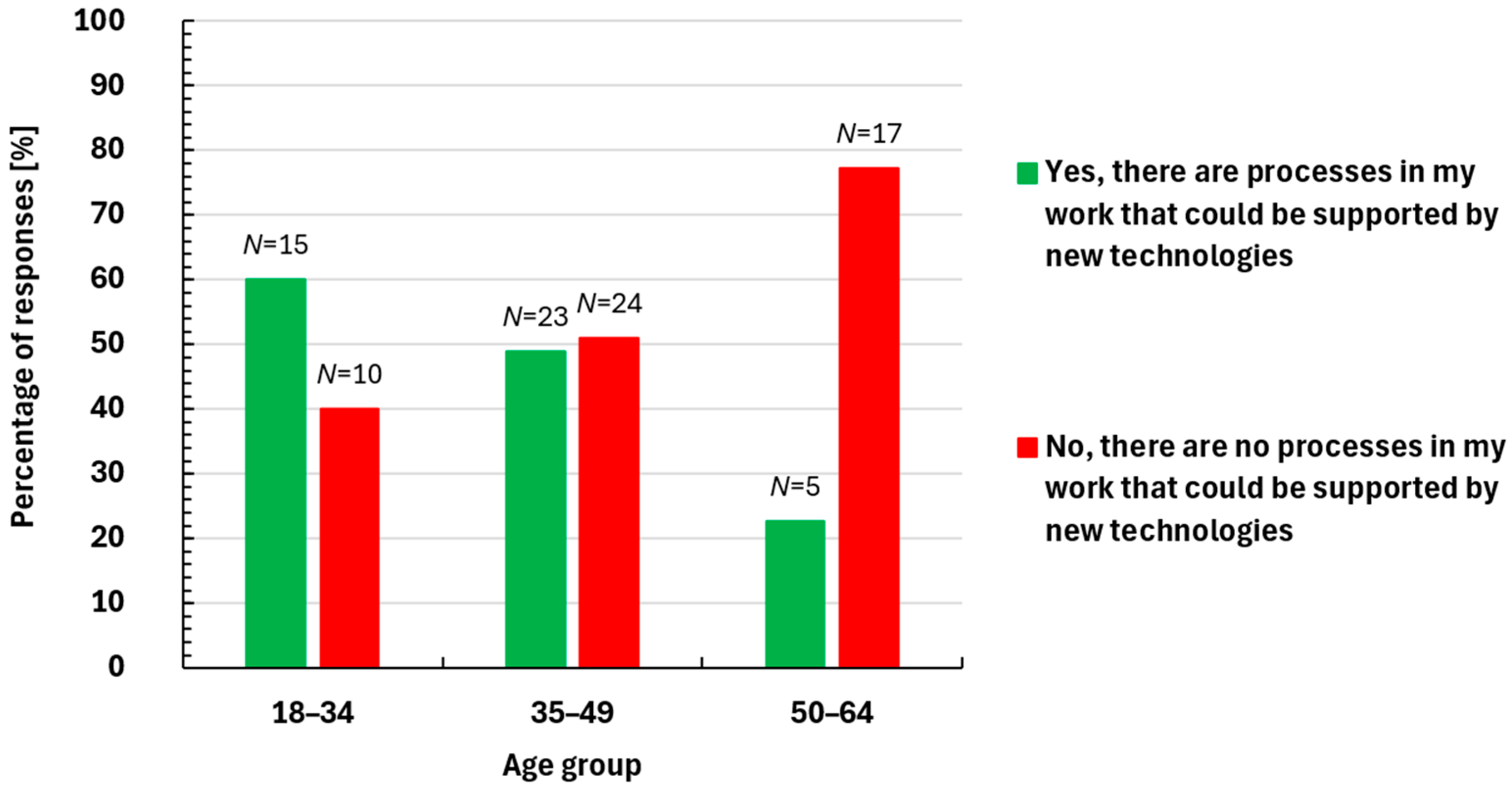 The Use of Digital Tools by Occupational Health and Safety (OHS ...