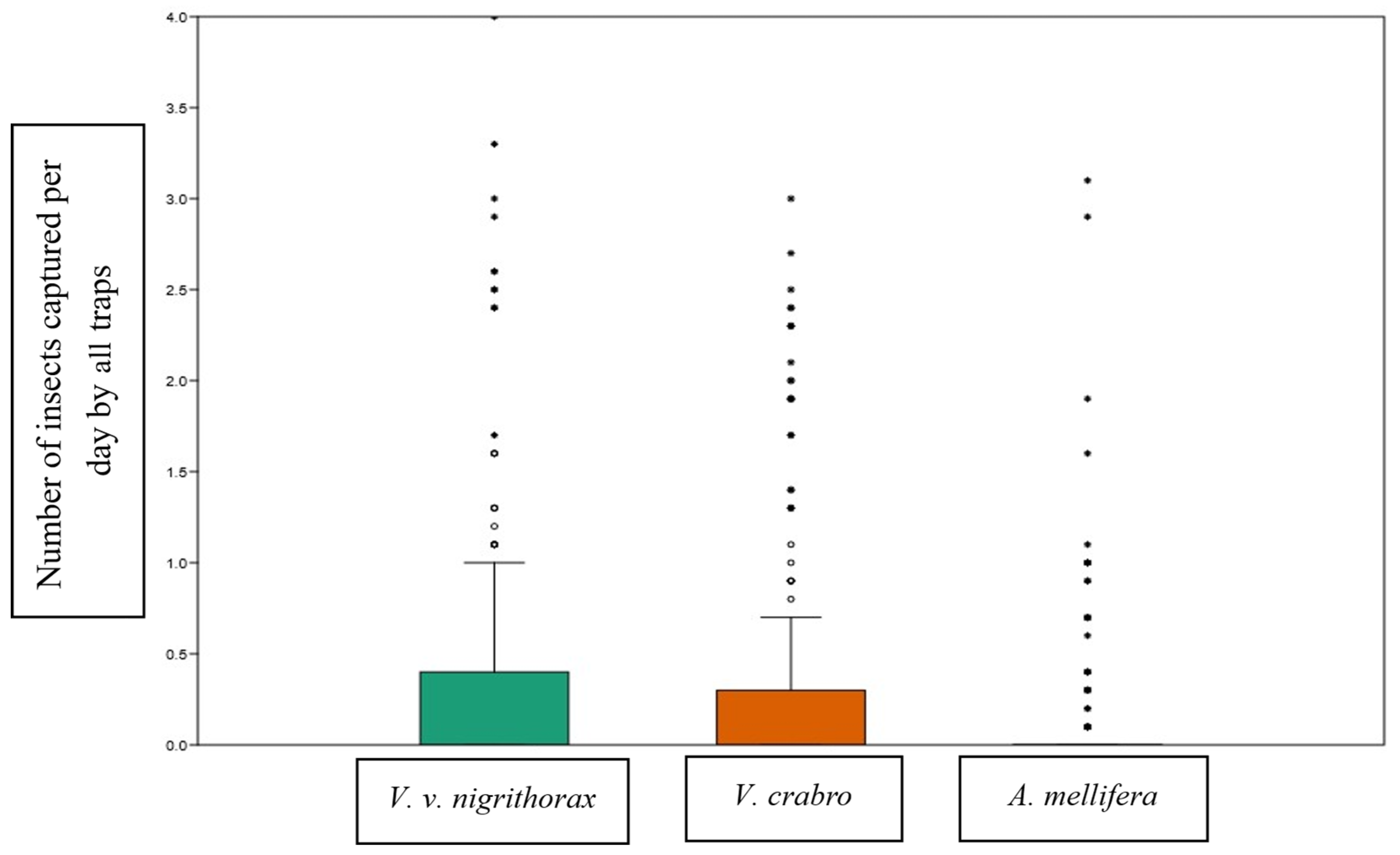 Performances of Selective Mechanical Traps for Autumn Control of the ...