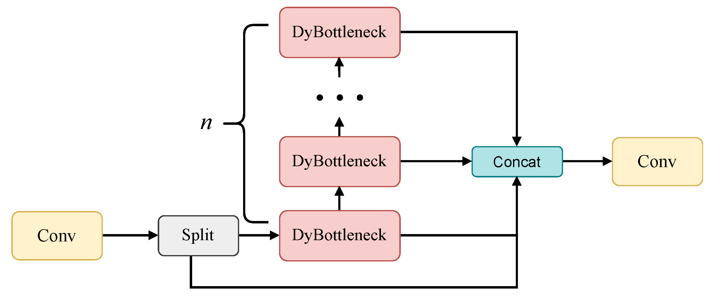 DAH-YOLO: An Accurate and Efficient Model for Crack Detection in ...