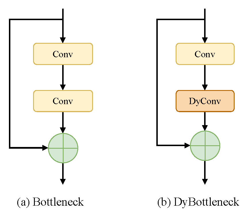 DAH-YOLO: An Accurate and Efficient Model for Crack Detection in ...