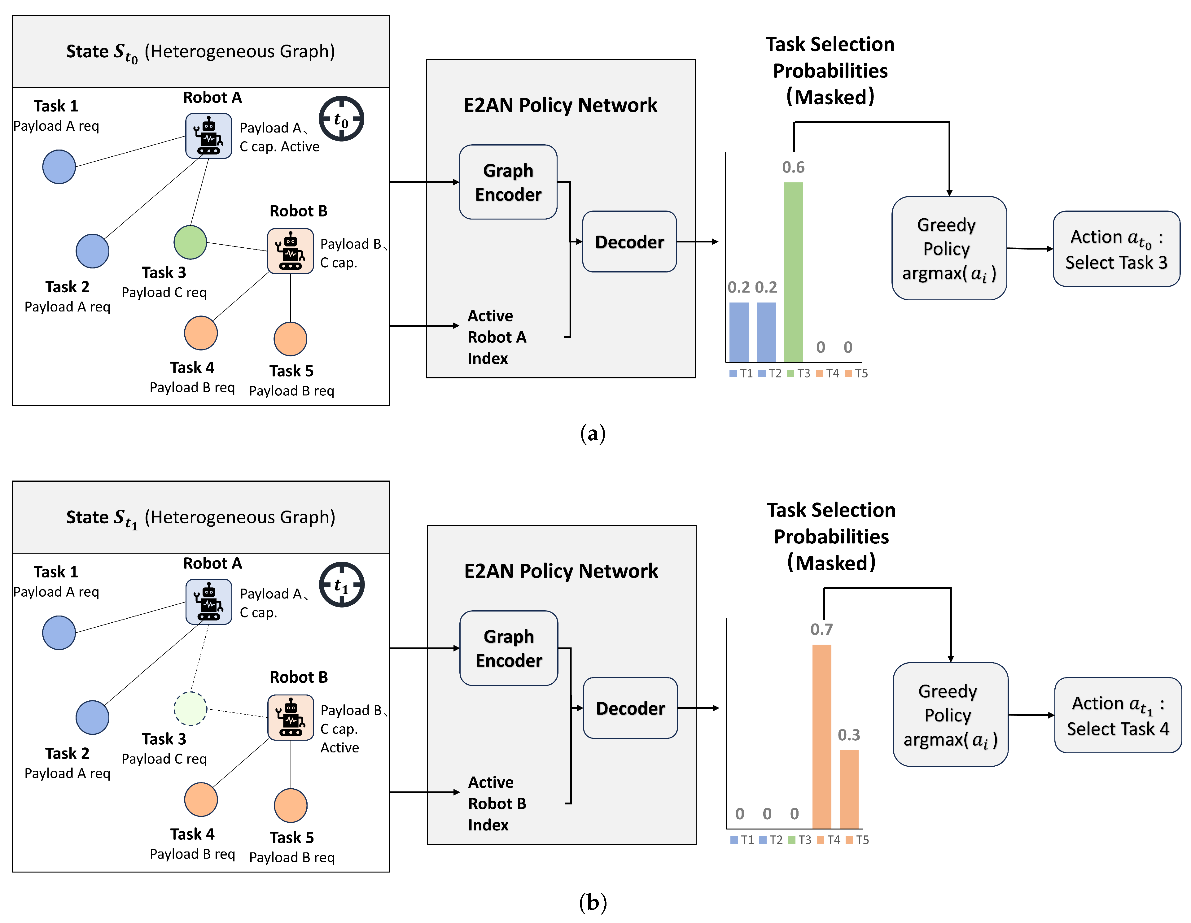 Multi-Robot Task Allocation with Spatiotemporal Constraints via Edge ...