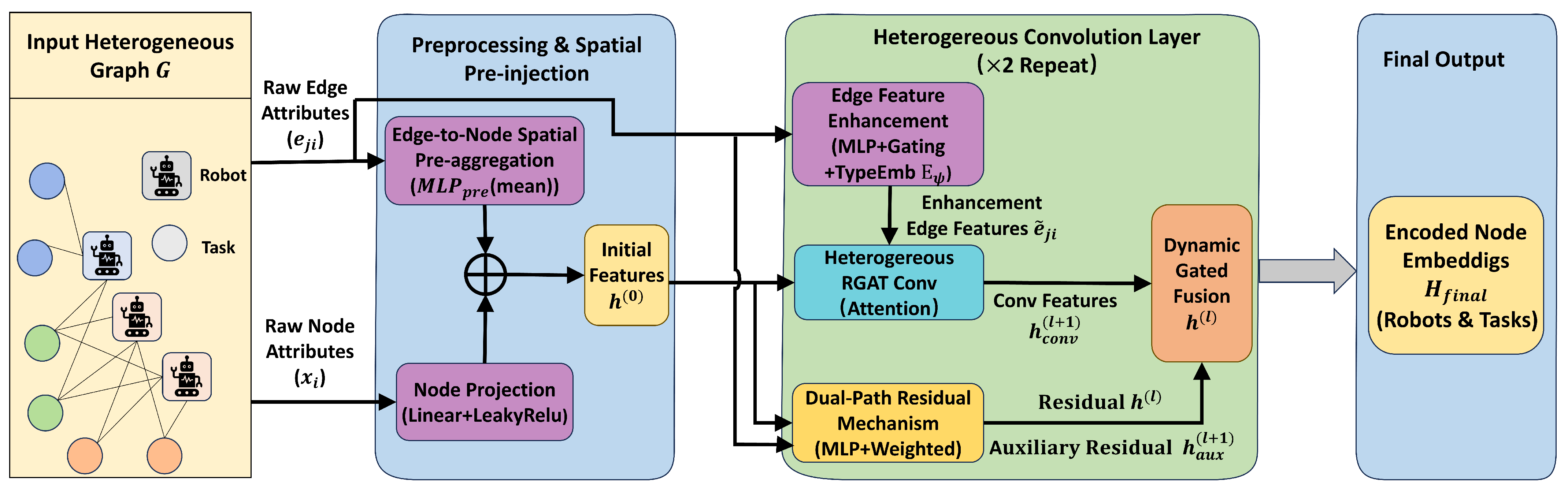 Multi-Robot Task Allocation with Spatiotemporal Constraints via Edge ...