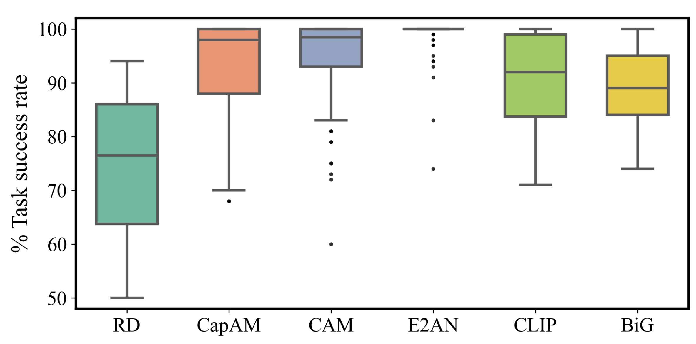Multi-Robot Task Allocation with Spatiotemporal Constraints via Edge ...