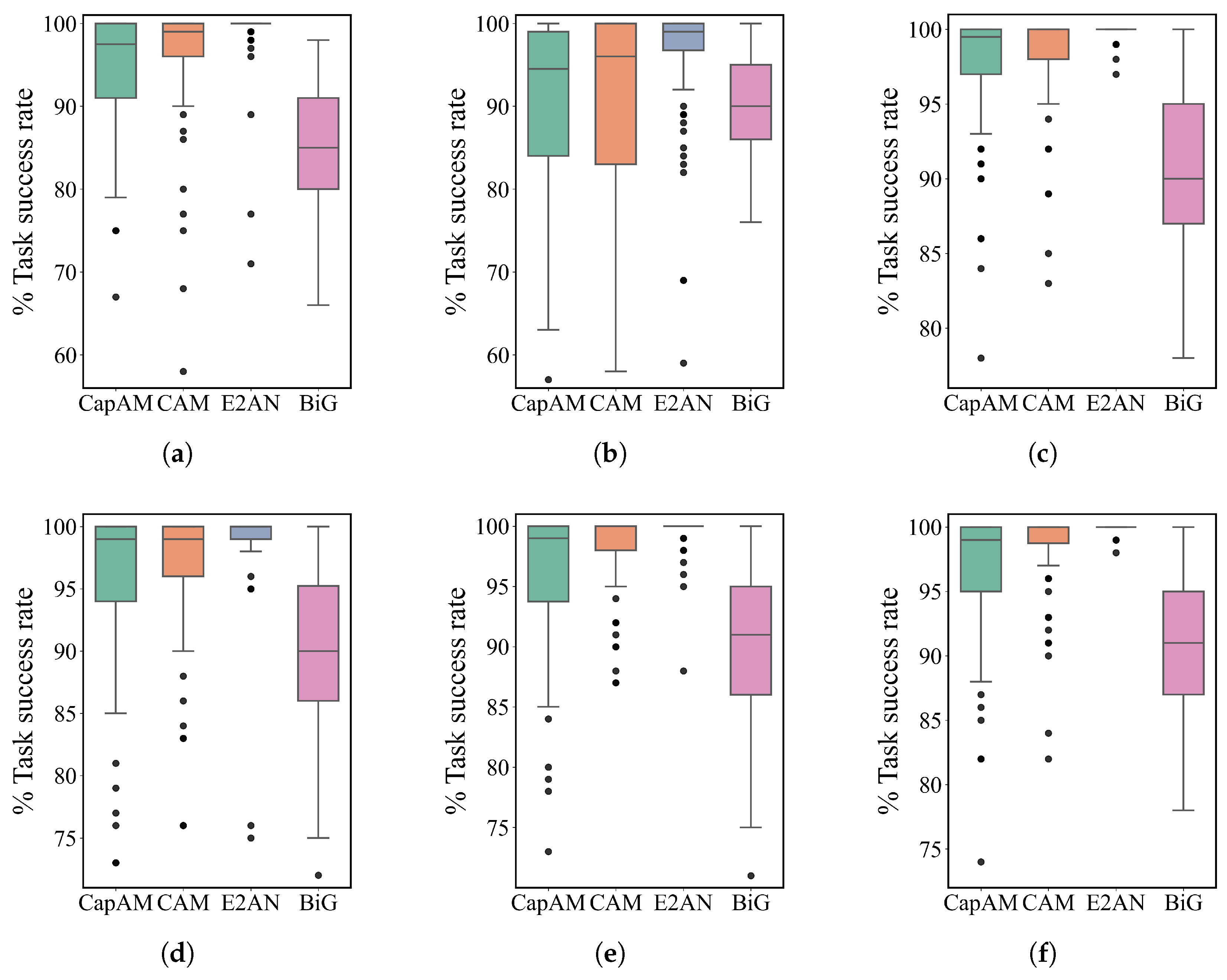 Multi-Robot Task Allocation with Spatiotemporal Constraints via Edge ...