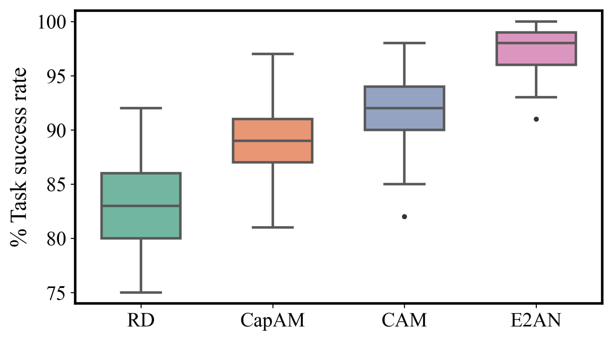 Multi-Robot Task Allocation with Spatiotemporal Constraints via Edge ...