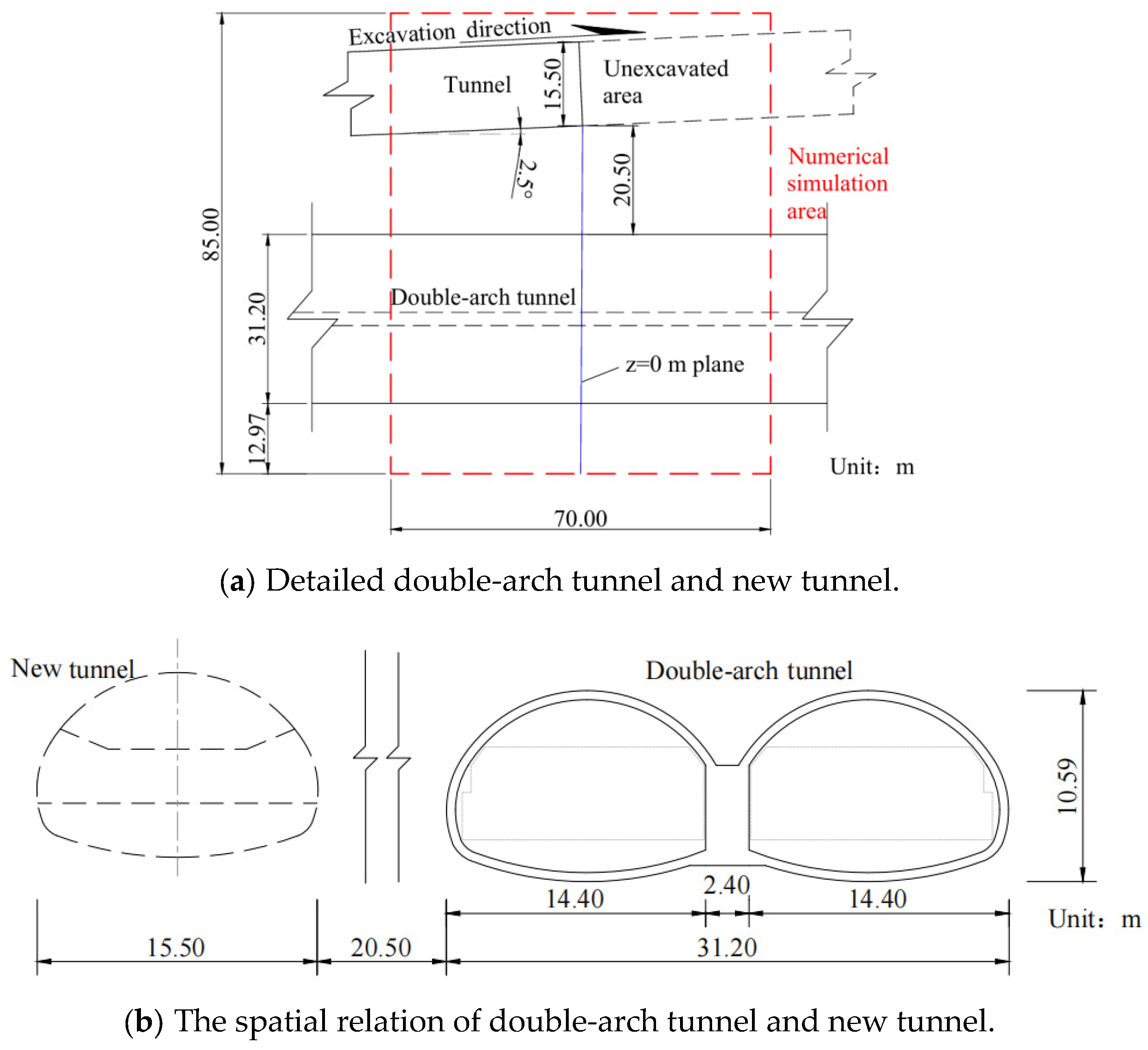 Response Characteristics and Safety Criterion of Double-Arch Tunnel ...