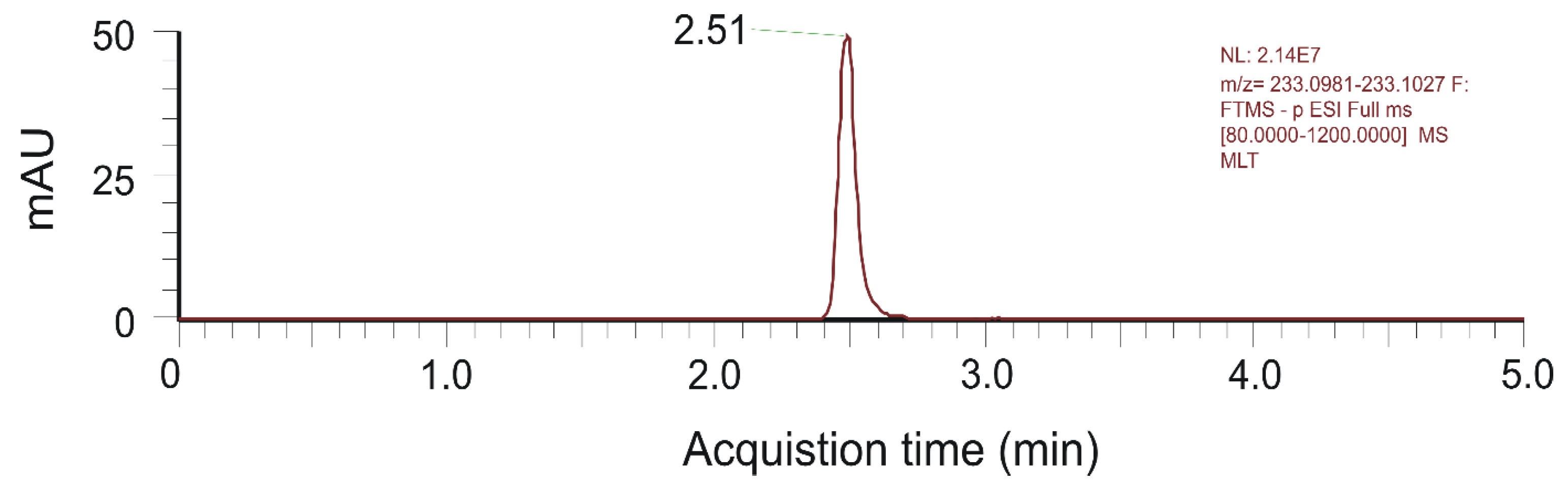 Detection of Melatonin with Sensors Modified Using Different Graphene ...