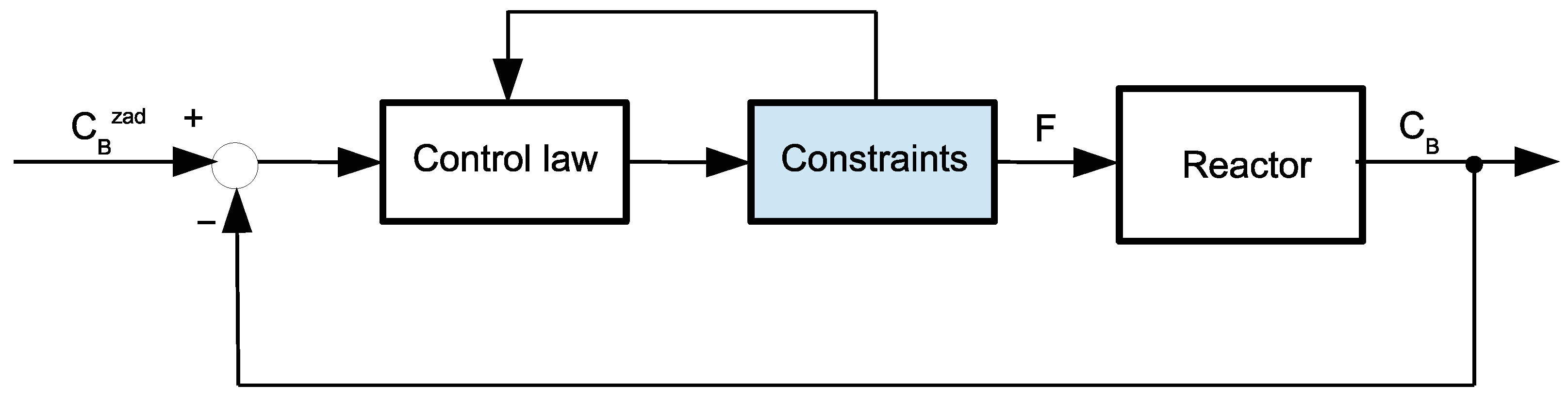 Fuzzy Model-Based Output Constraint Satisfaction Mechanism for ...
