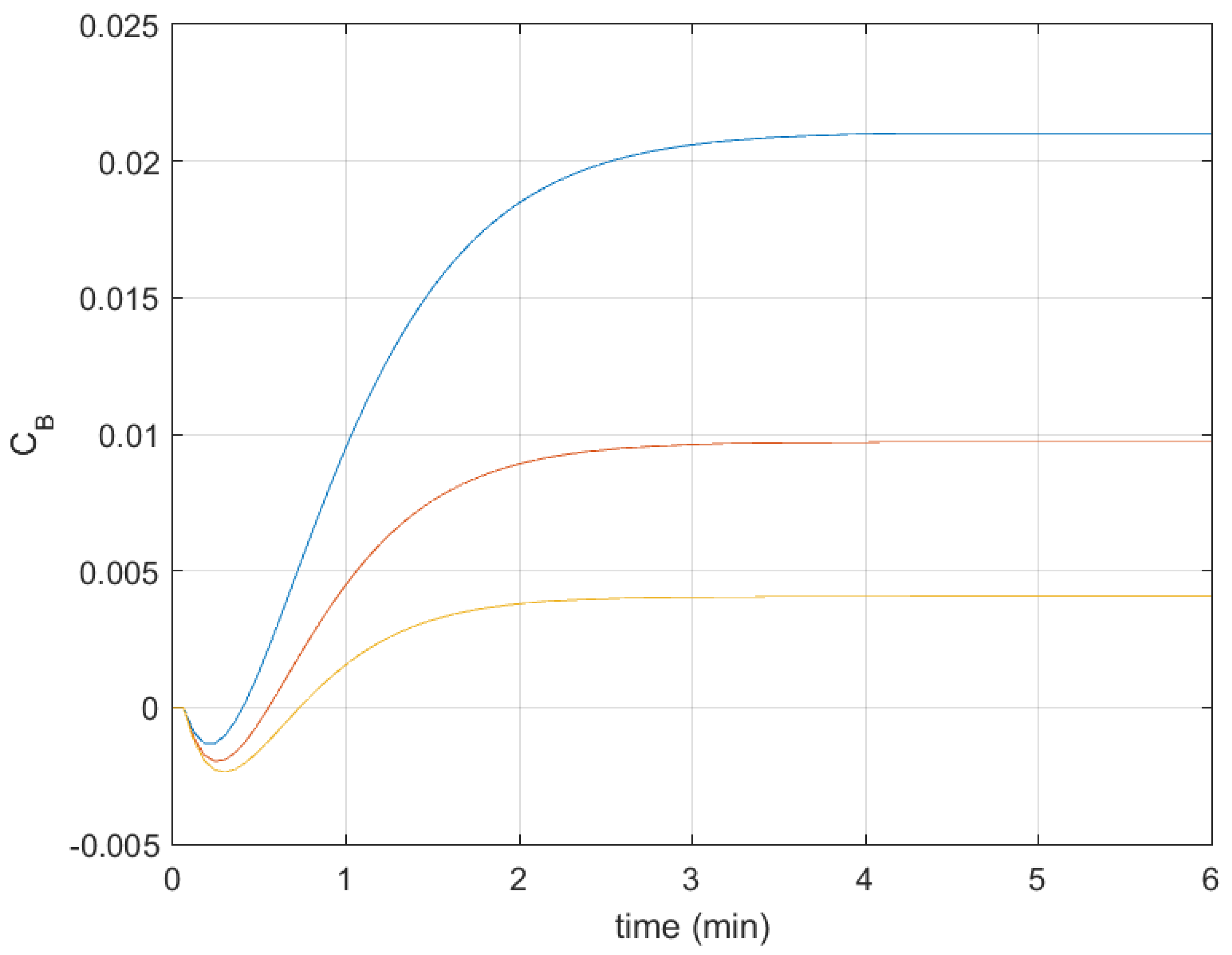 Fuzzy Model-Based Output Constraint Satisfaction Mechanism for ...