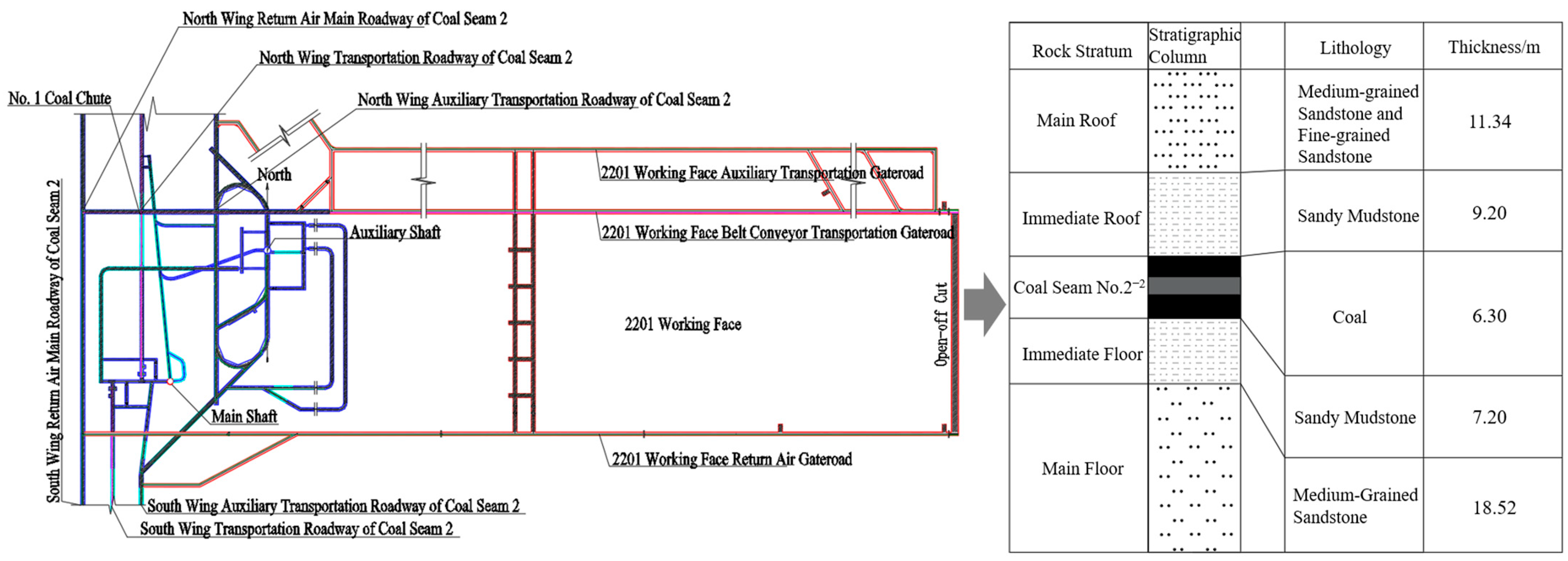 Failure Mechanism and Rib-Roof Synergistic Support Technology for ...