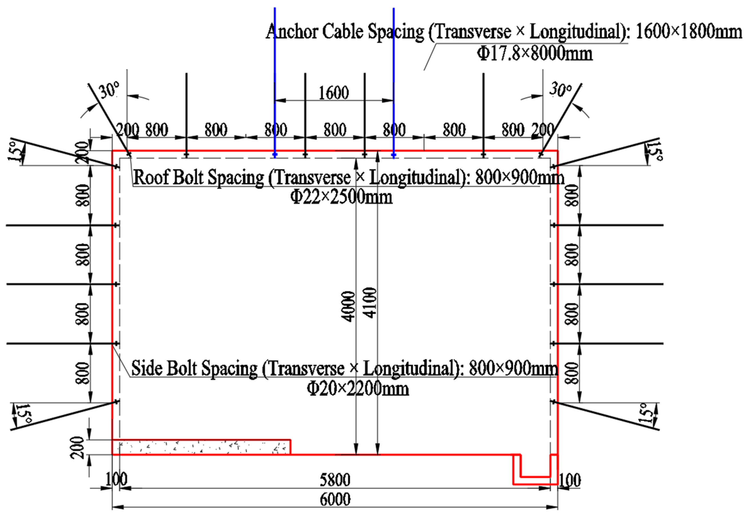 Failure Mechanism and Rib-Roof Synergistic Support Technology for ...