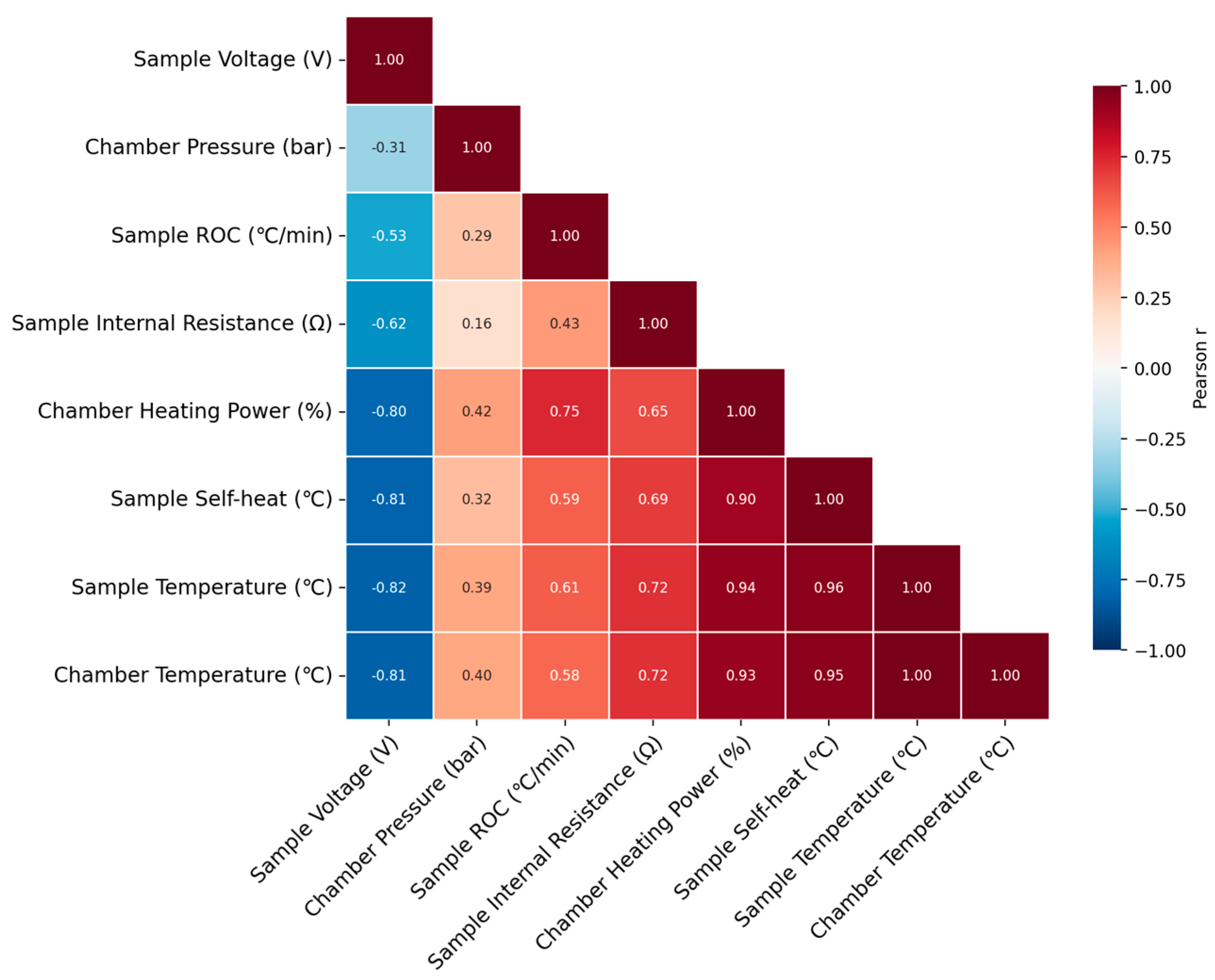 Adopting Data-Driven Safety Management Strategy for Thermal Runaway ...