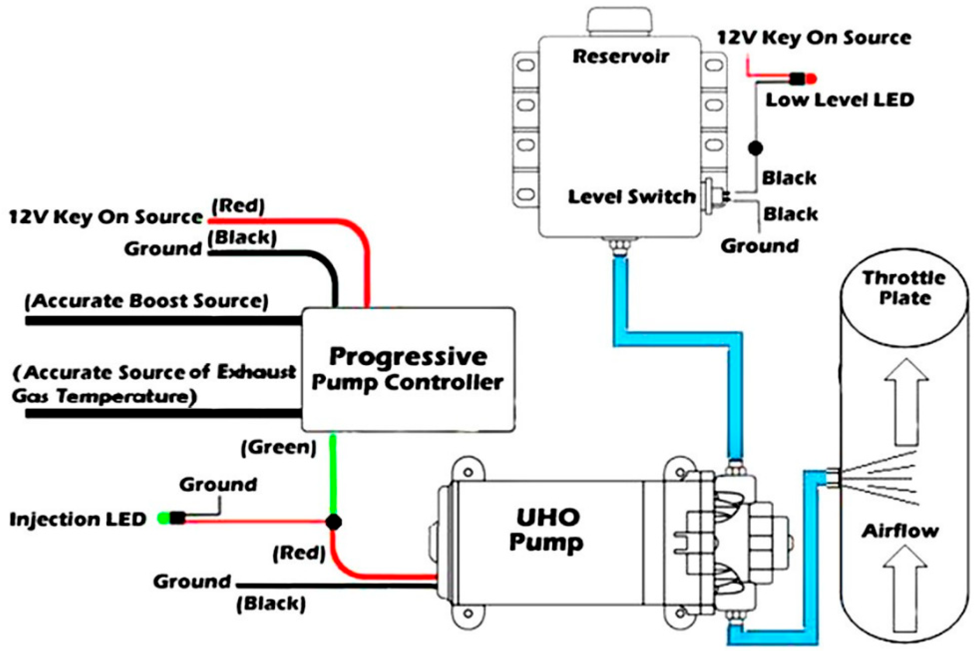 Retrofitting Propulsion Systems for Sustainable Mobility: Integrating ...