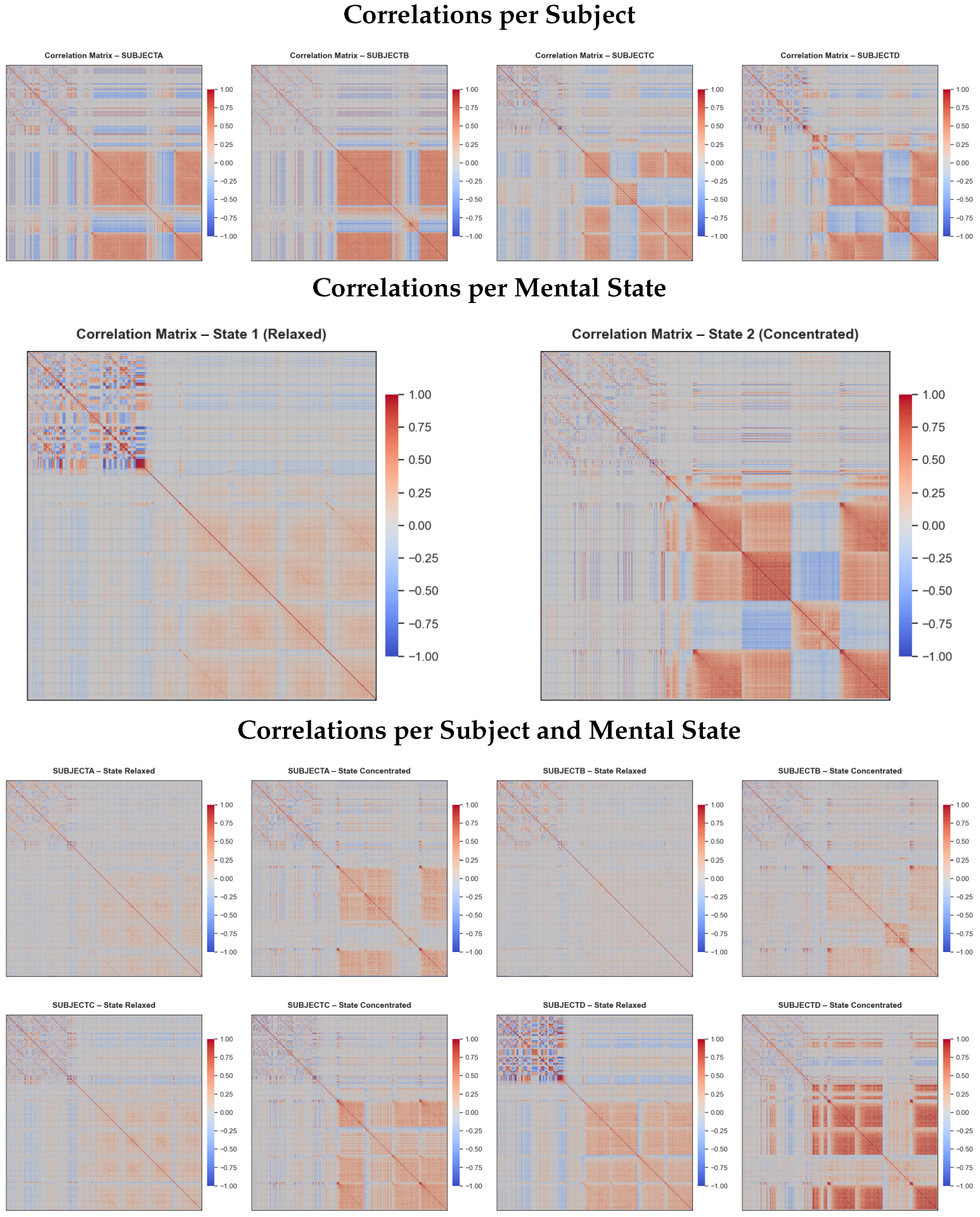 Cross-Subject EEG Mental State Recognition via Correlation-Based Feature Selection