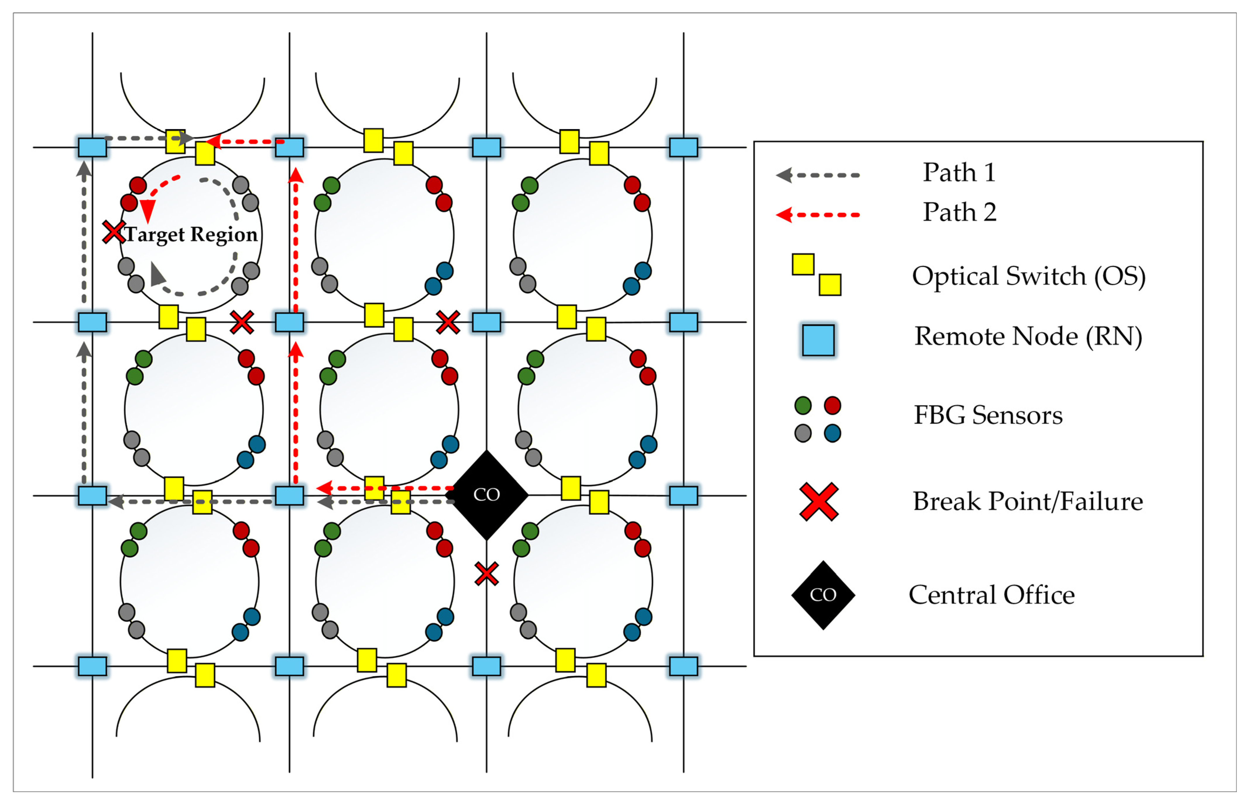 Reinforcement Learning Technique for Self-Healing FBG Sensor Systems in ...