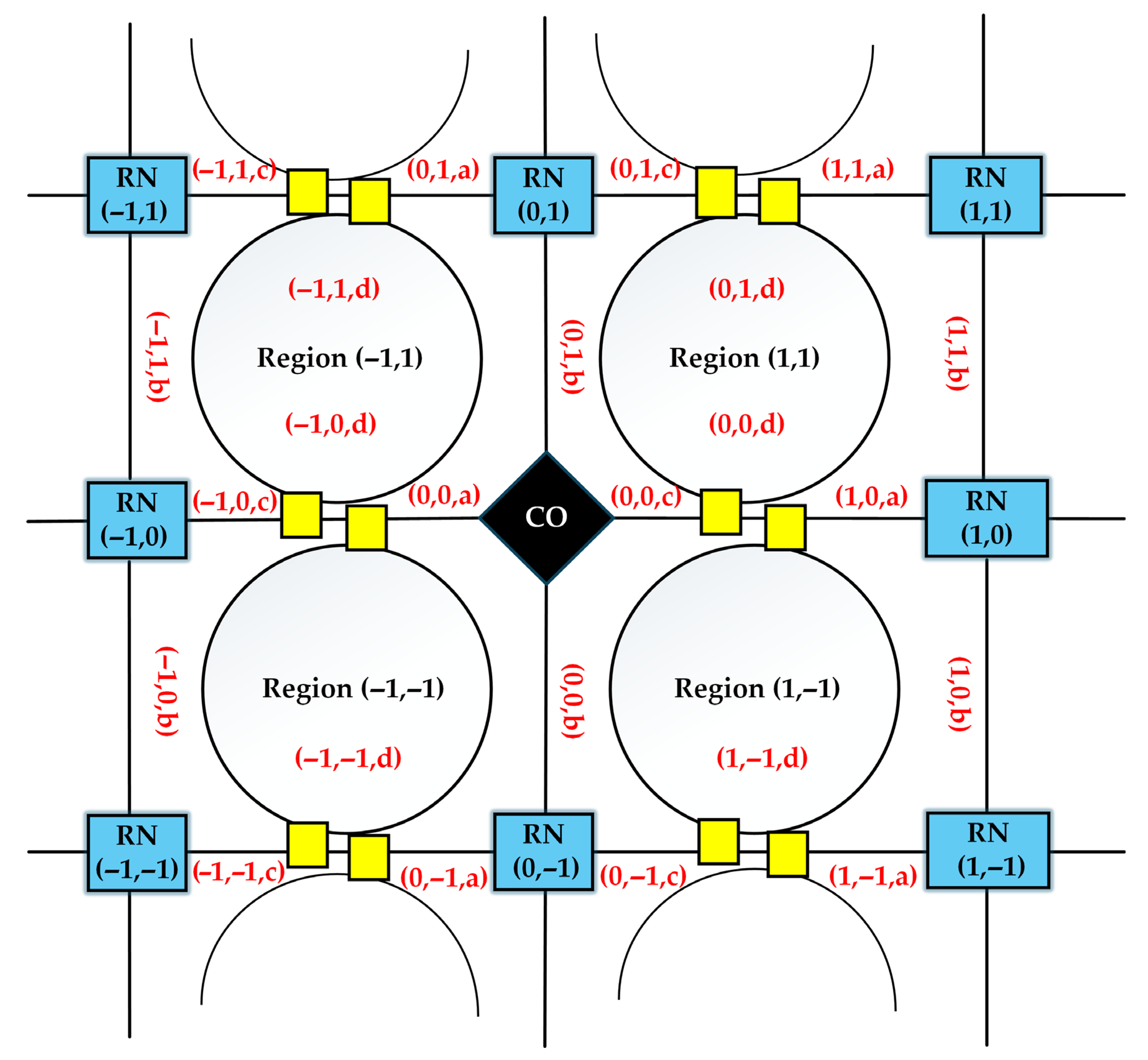 Reinforcement Learning Technique for Self-Healing FBG Sensor Systems in ...