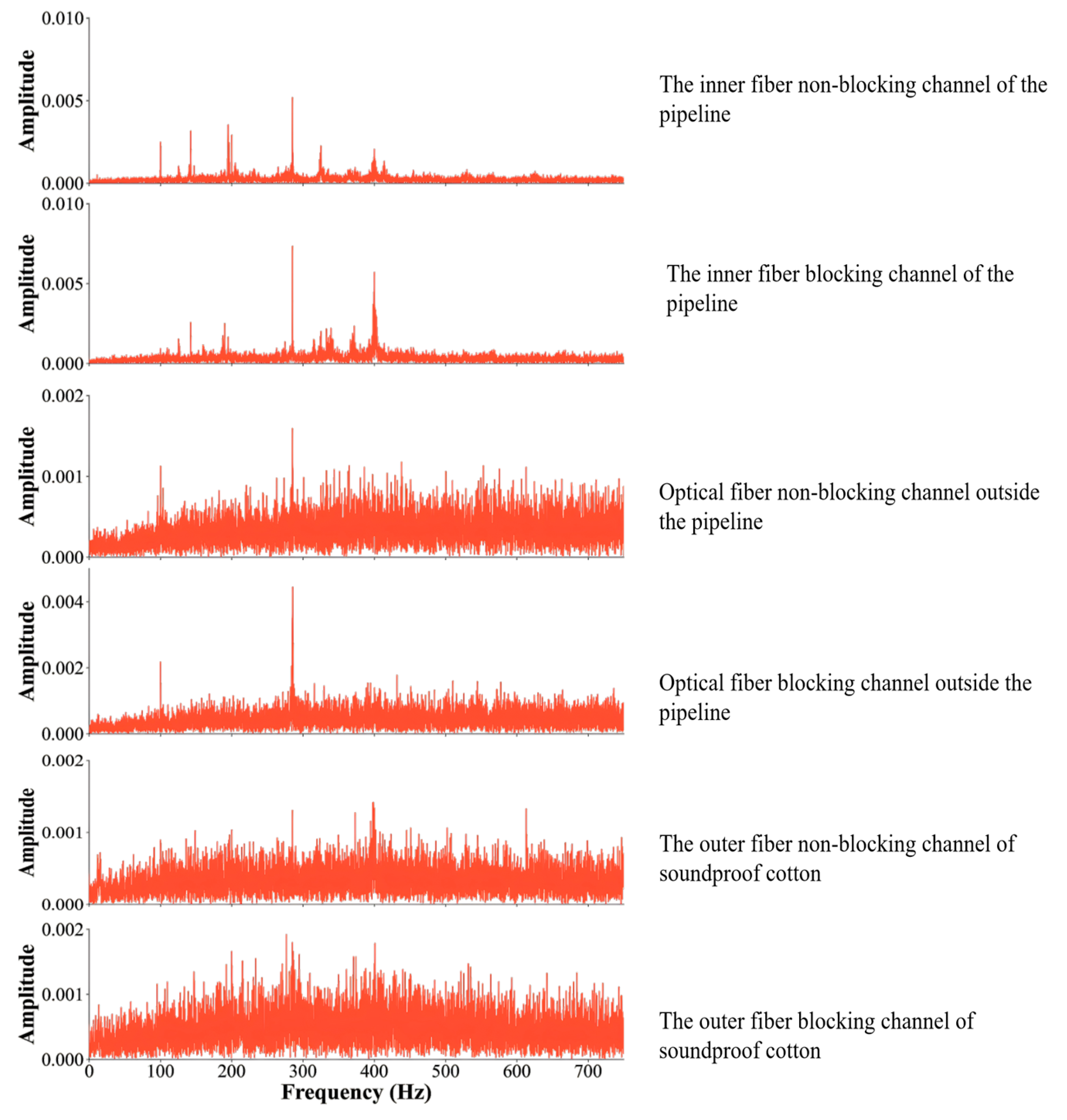Study on Influencing Factors of Blockage Signals in Highway Tunnel ...