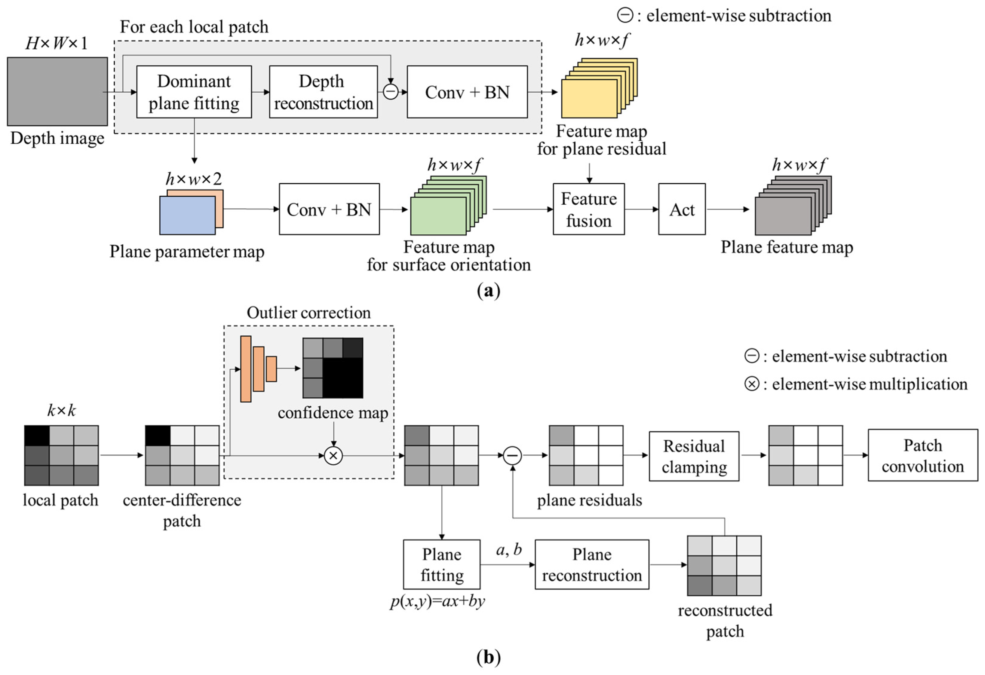 Feature Enhancement Method for RGB-D Image Through Convolution over ...
