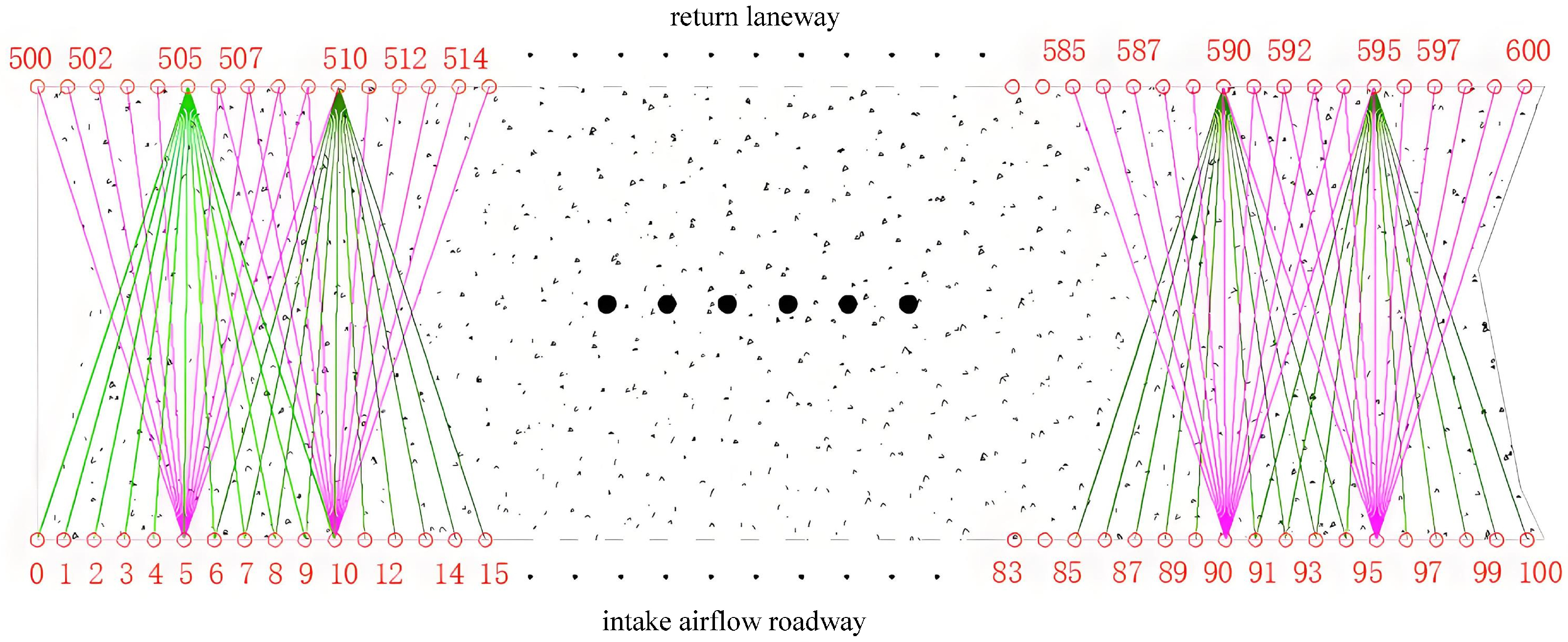Three-Dimensional Finite-Difference Time-Domain (3D-FDTD) Simulation of ...