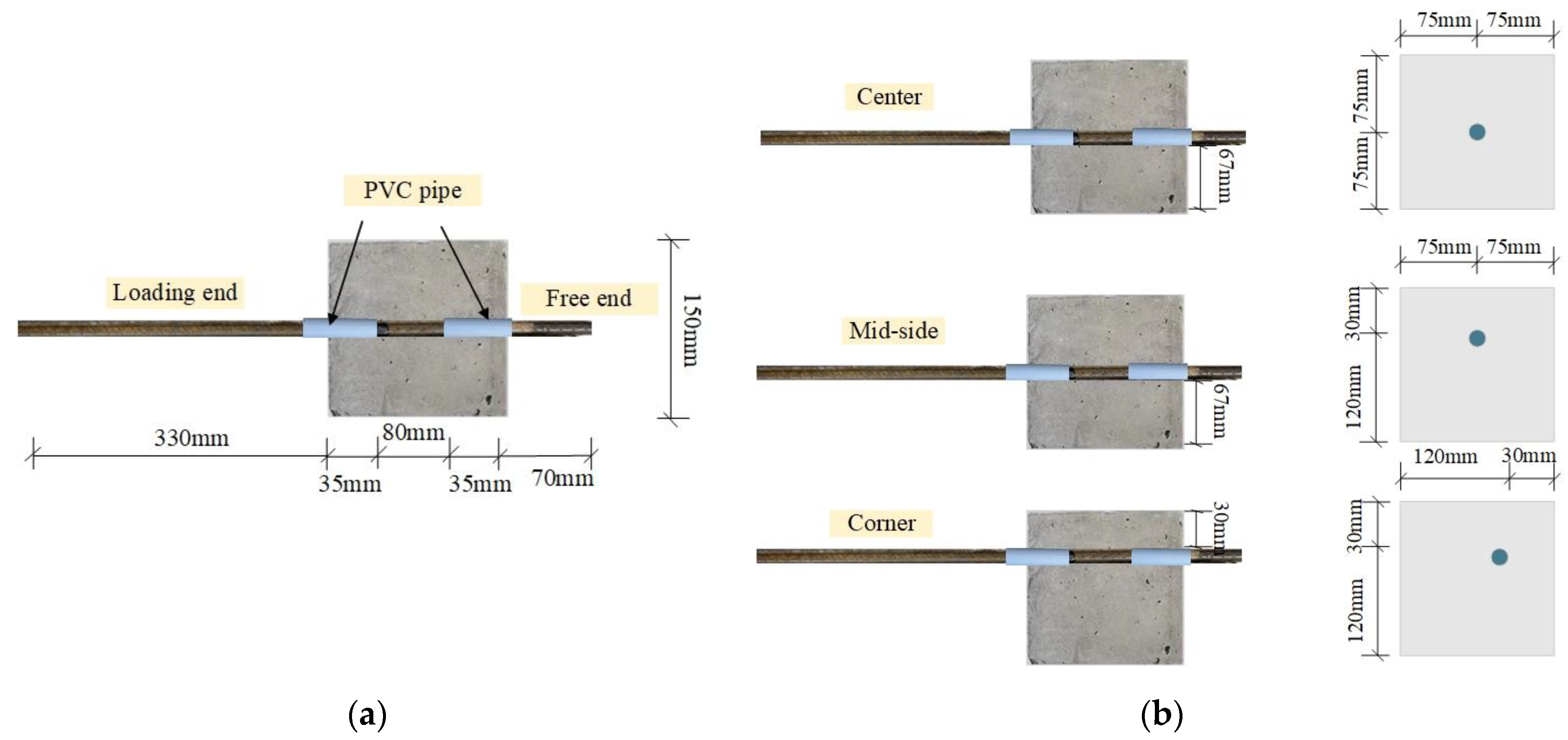 Experimental Study on Bonding Performance of Steel Rebar and Grout at ...