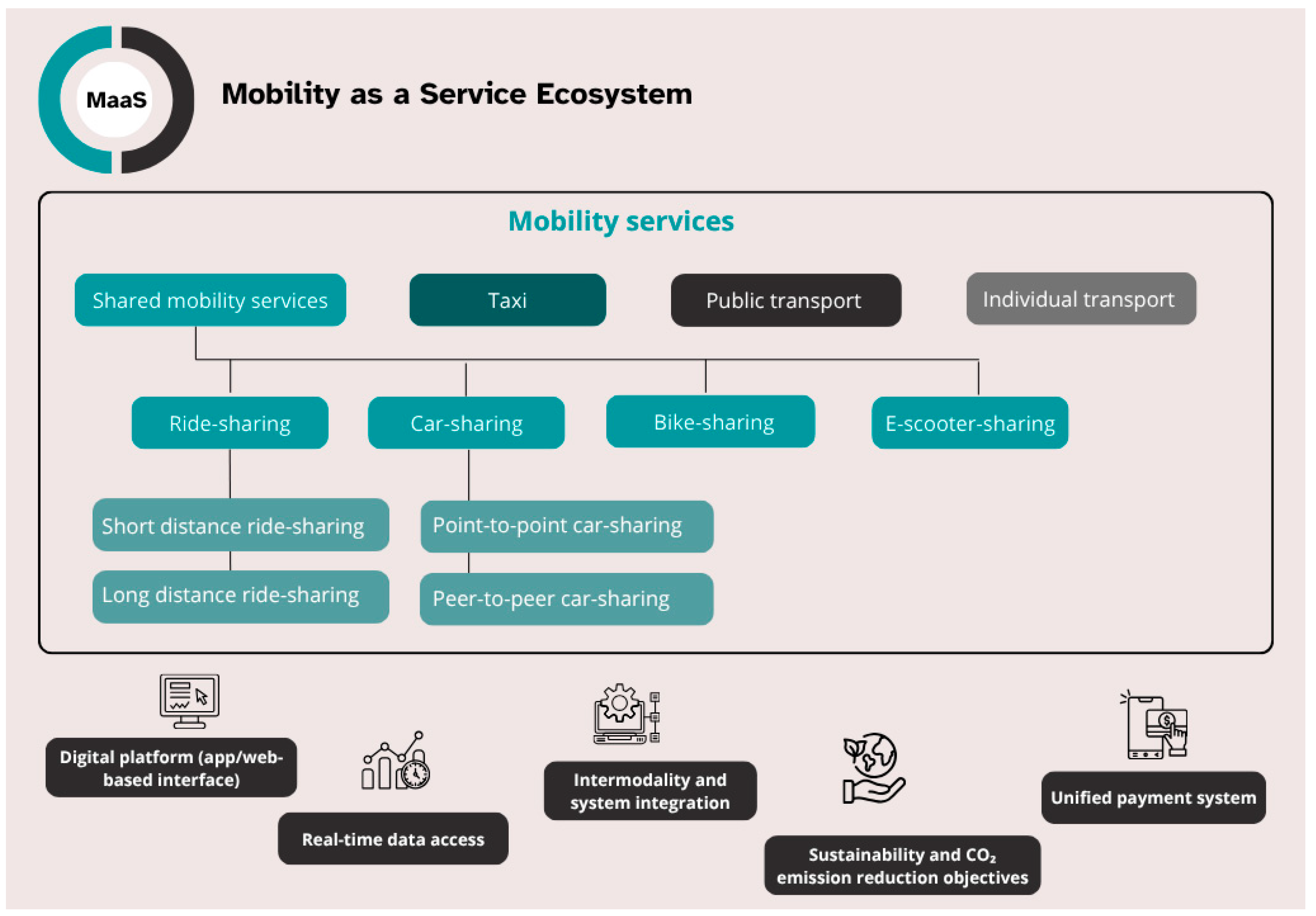Ride-Sharing Services in Regional Context: Consumer Attitudes and Reuse ...