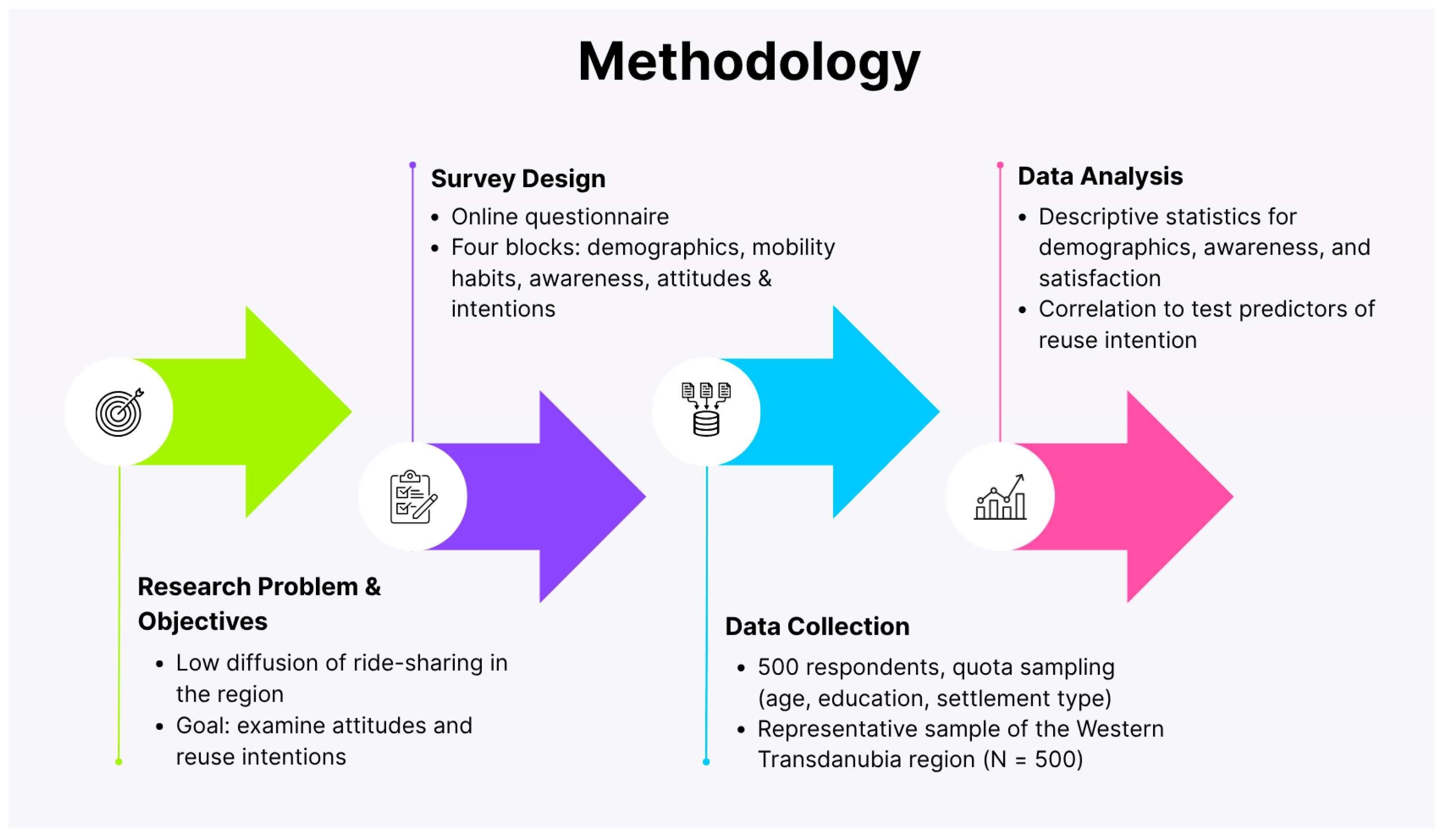 Ride-Sharing Services in Regional Context: Consumer Attitudes and Reuse ...