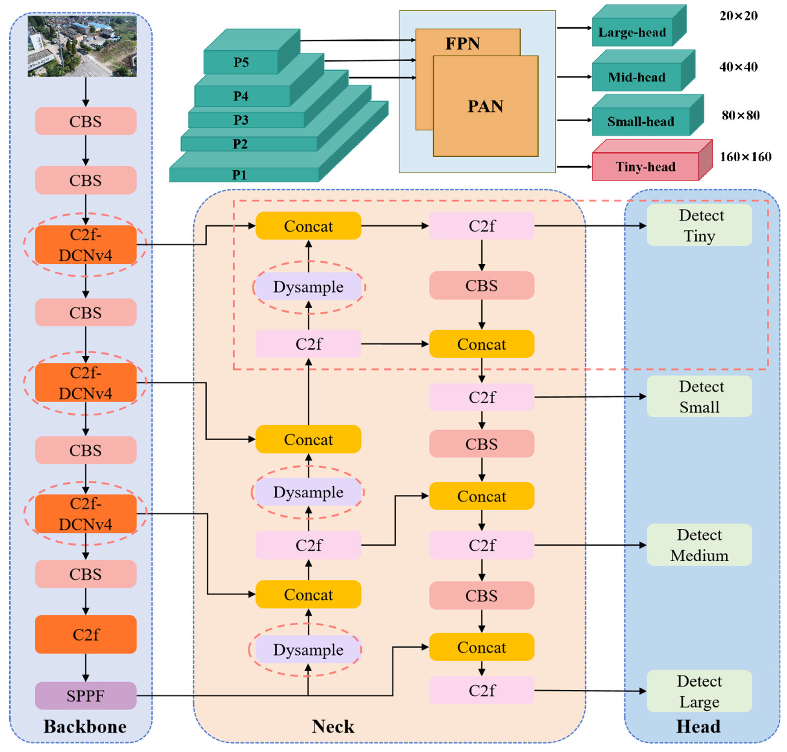STC-SORT: A Dynamic Spatio-Temporal Consistency Framework for Multi ...