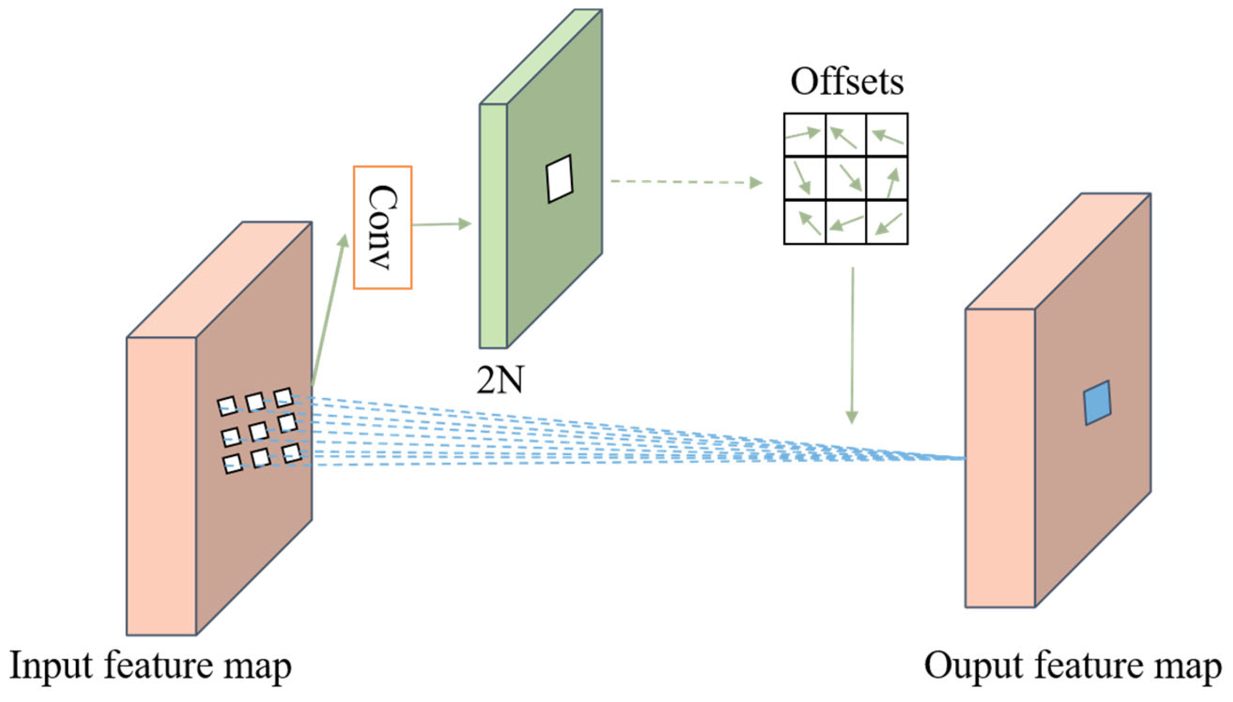 STC-SORT: A Dynamic Spatio-Temporal Consistency Framework for Multi ...
