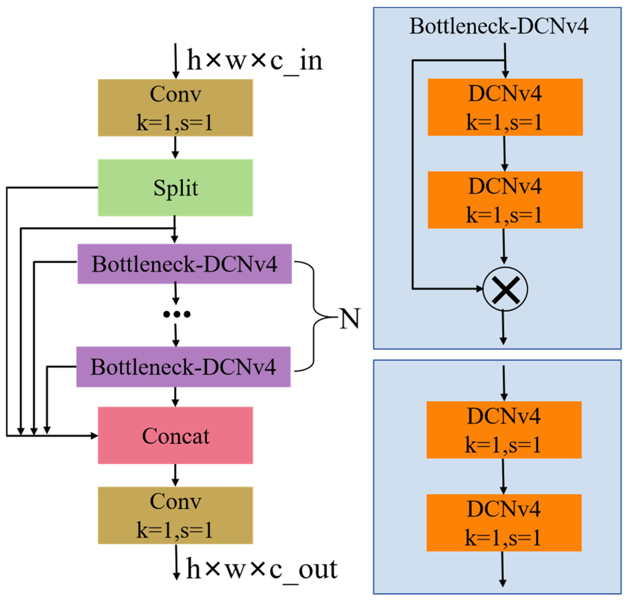 STC-SORT: A Dynamic Spatio-Temporal Consistency Framework for Multi ...
