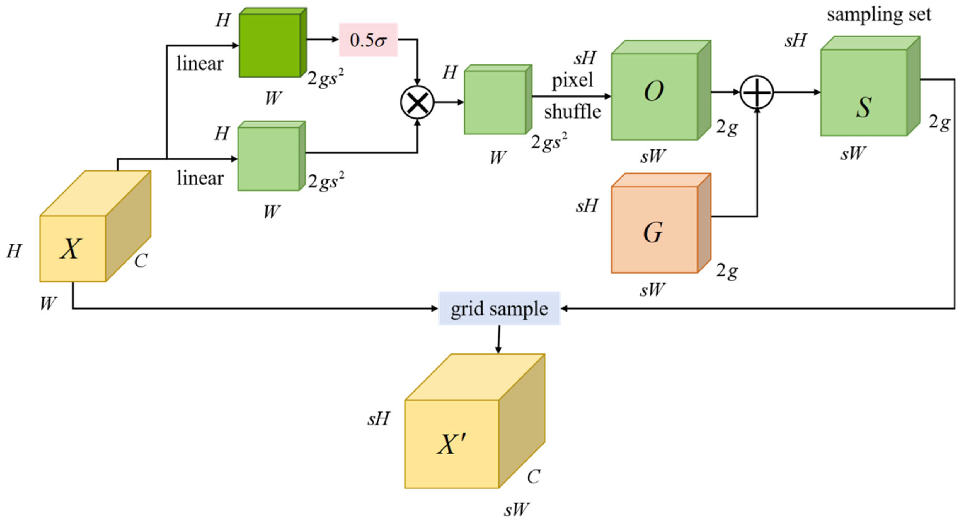 STC-SORT: A Dynamic Spatio-Temporal Consistency Framework for Multi ...