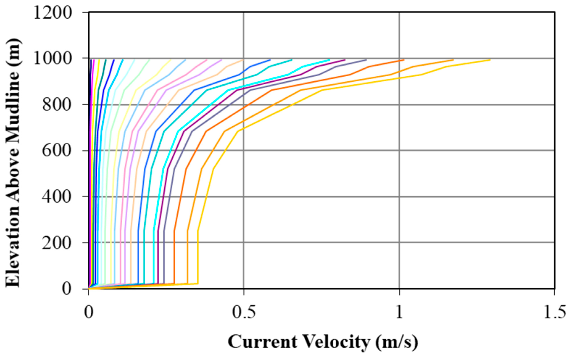 Strength and Fatigue Assessment of the Coupled Riser–Landing String ...