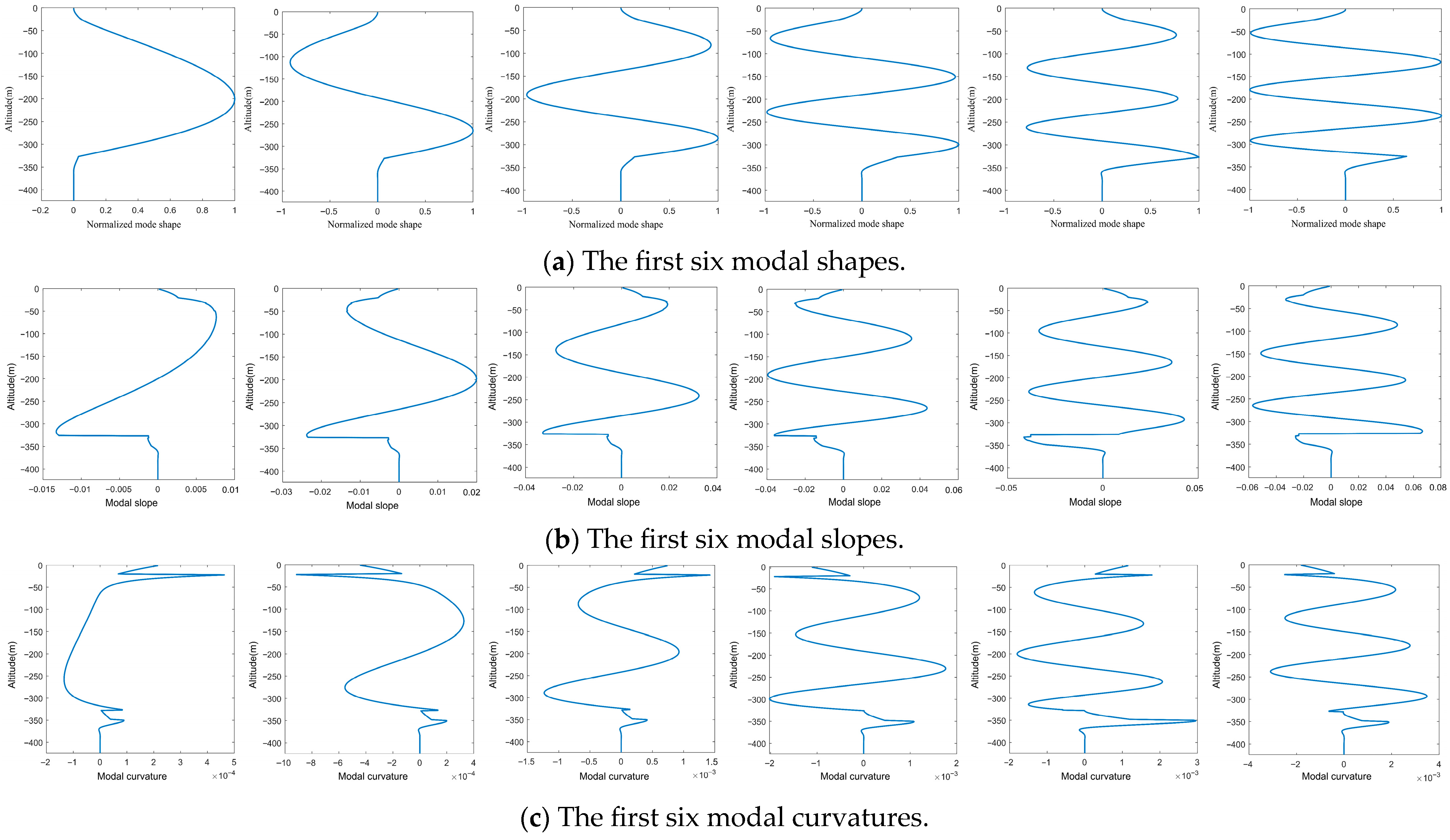 Strength and Fatigue Assessment of the Coupled Riser–Landing String ...