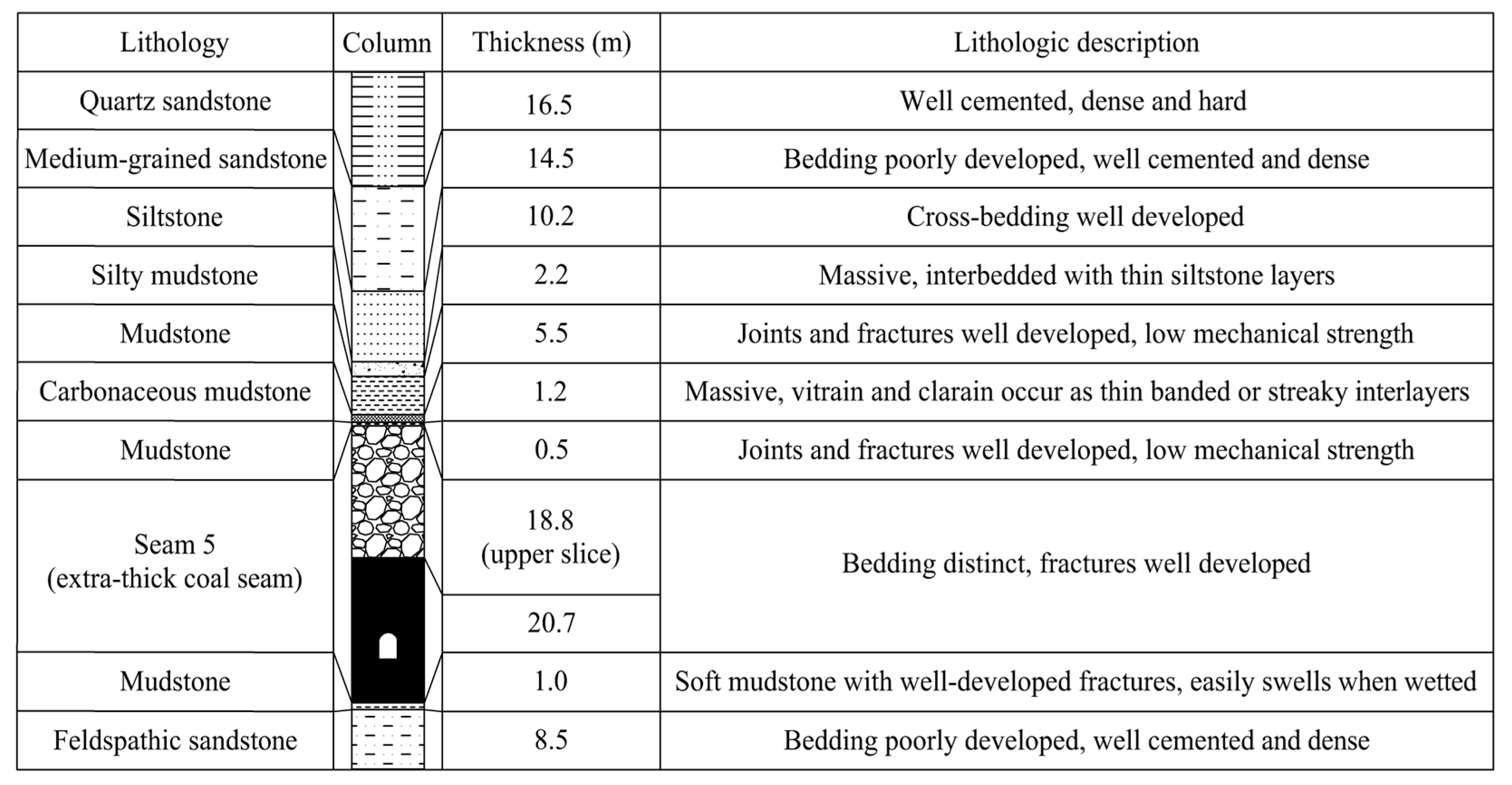 Study on Shaped Charge Blasting Pressure-Relief Technology for the ...