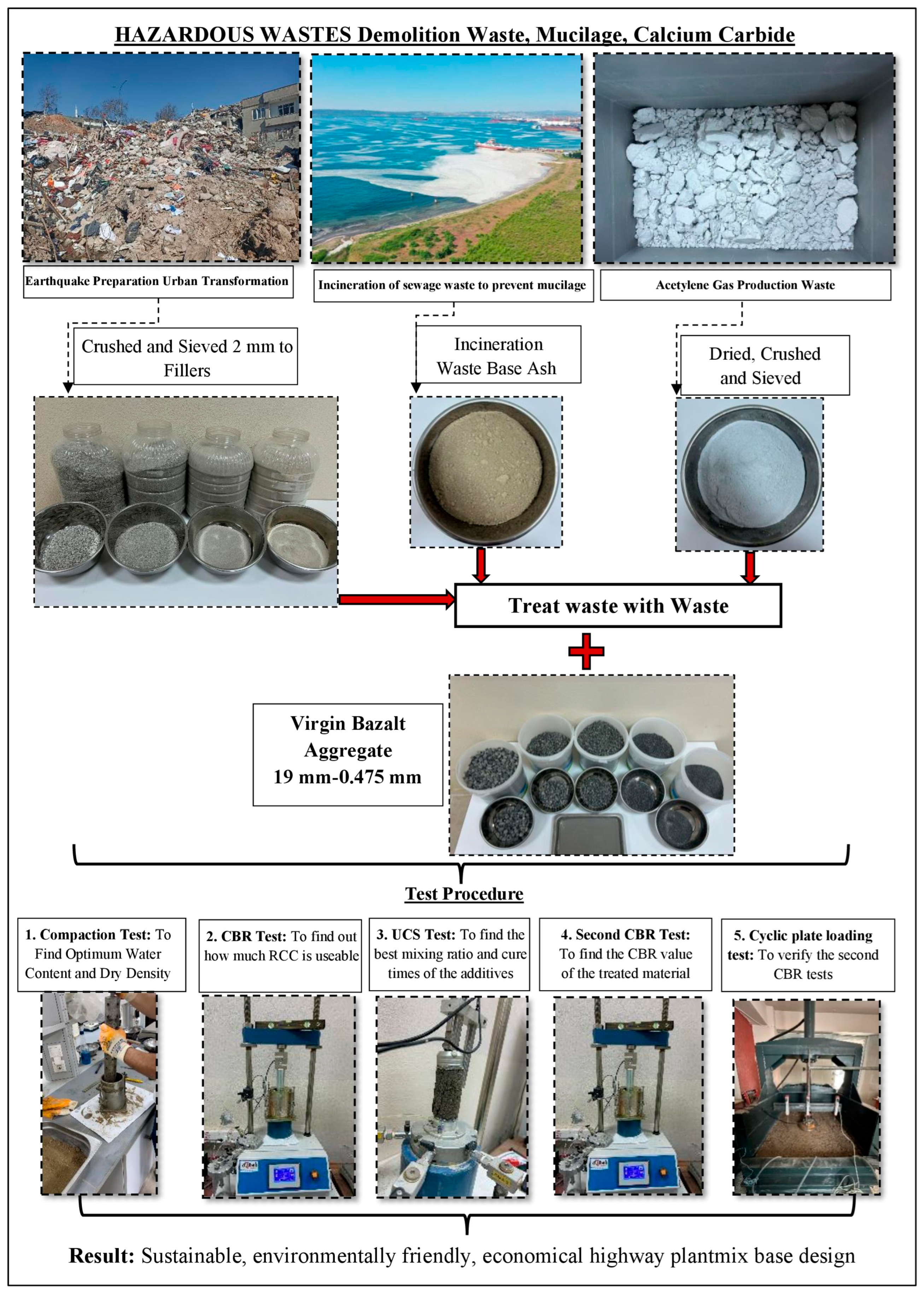Utilization of Demolition Waste Enhanced with Sewage Sludge Ash and ...