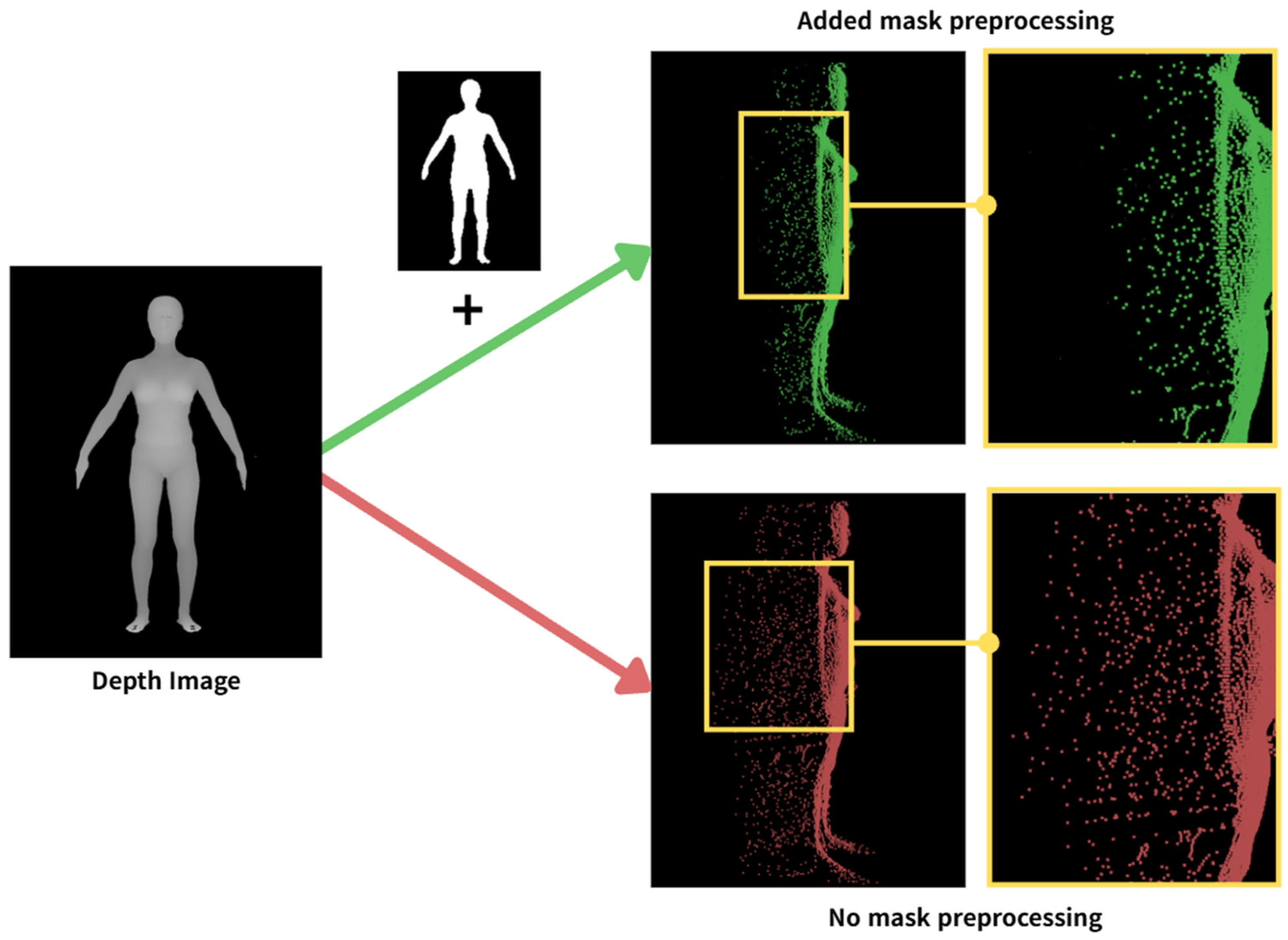 Spinal Line Detection for Posture Evaluation Through Training-Free 3D ...