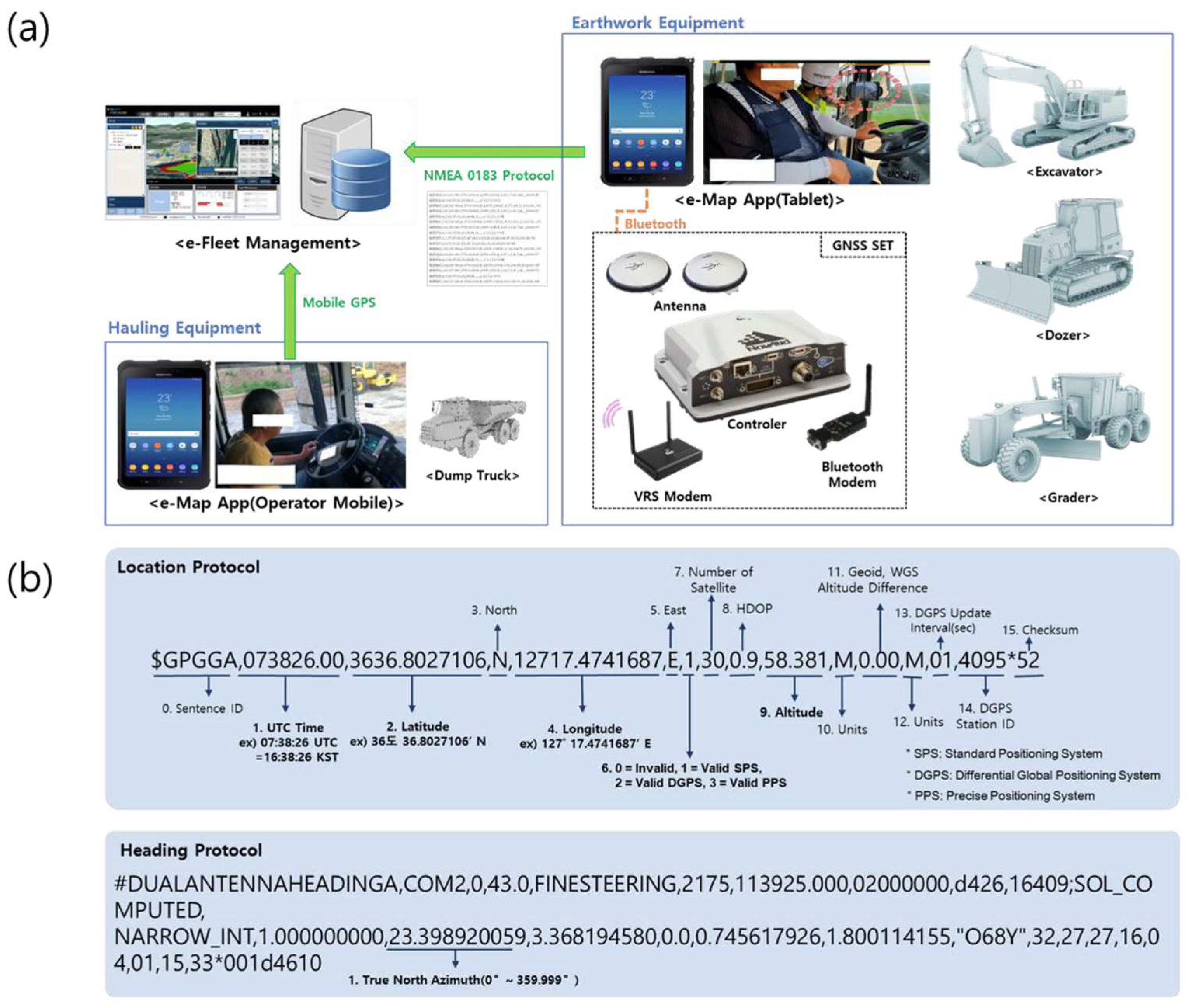 Intelligent Fleet Monitoring System for Productivity Management of ...