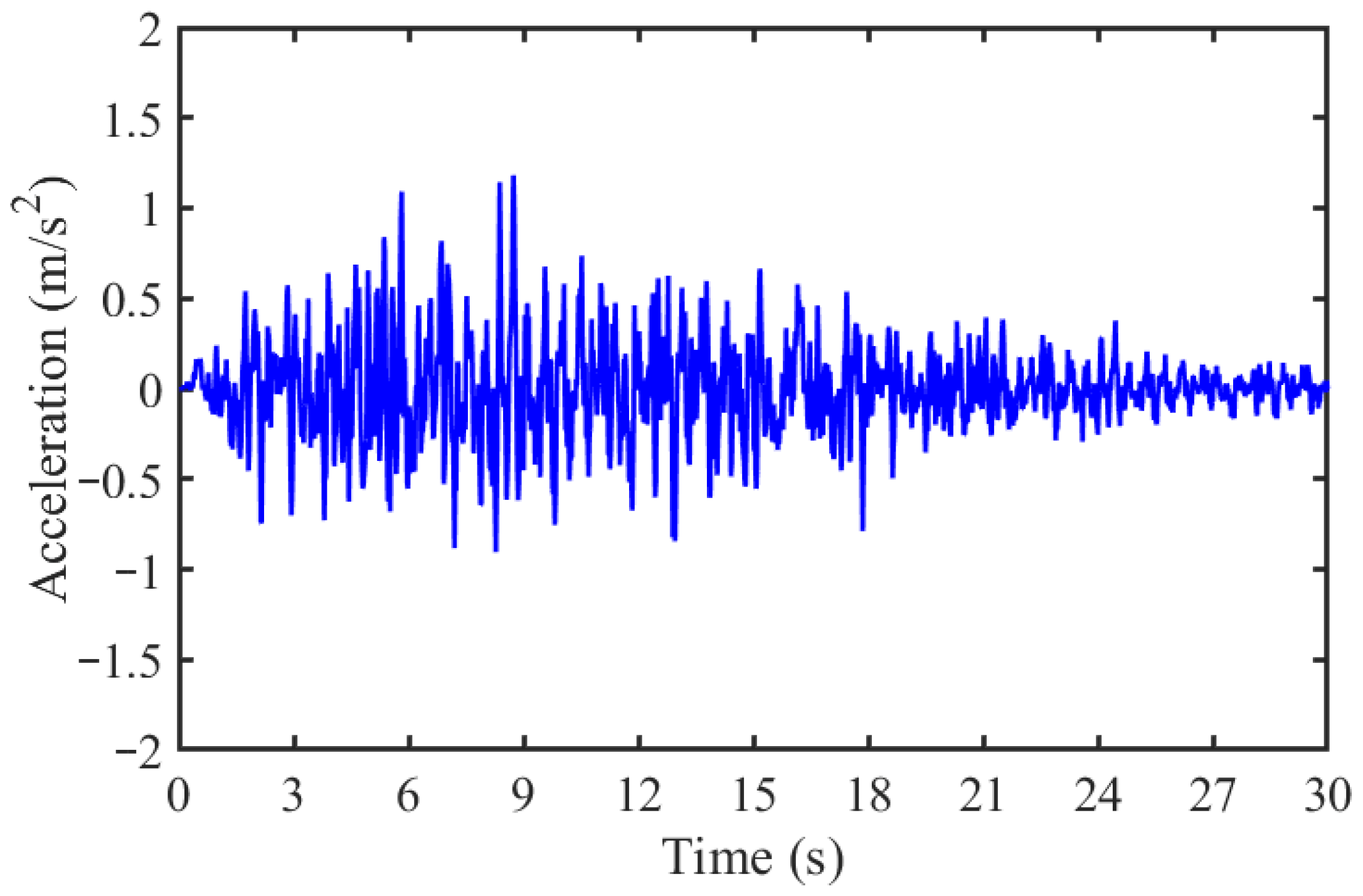 Shaking Table Test-Based Verification of PDEM for Random Seismic ...