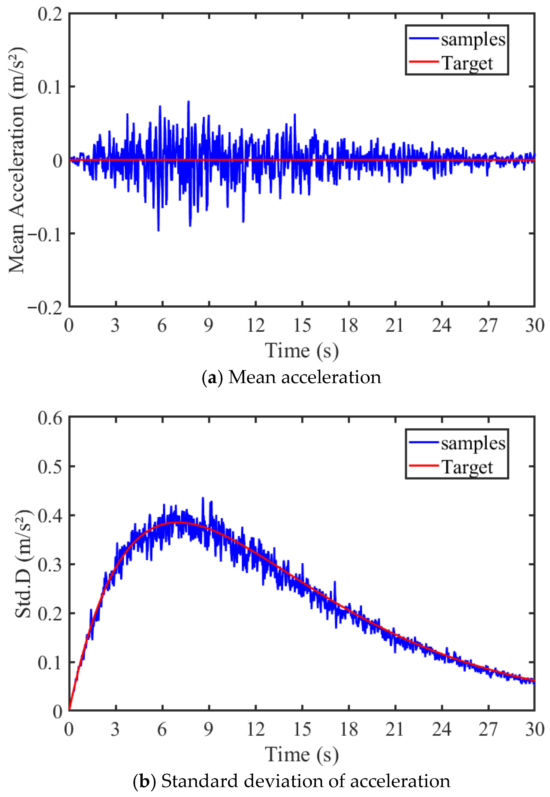 Shaking Table Test-Based Verification of PDEM for Random Seismic ...