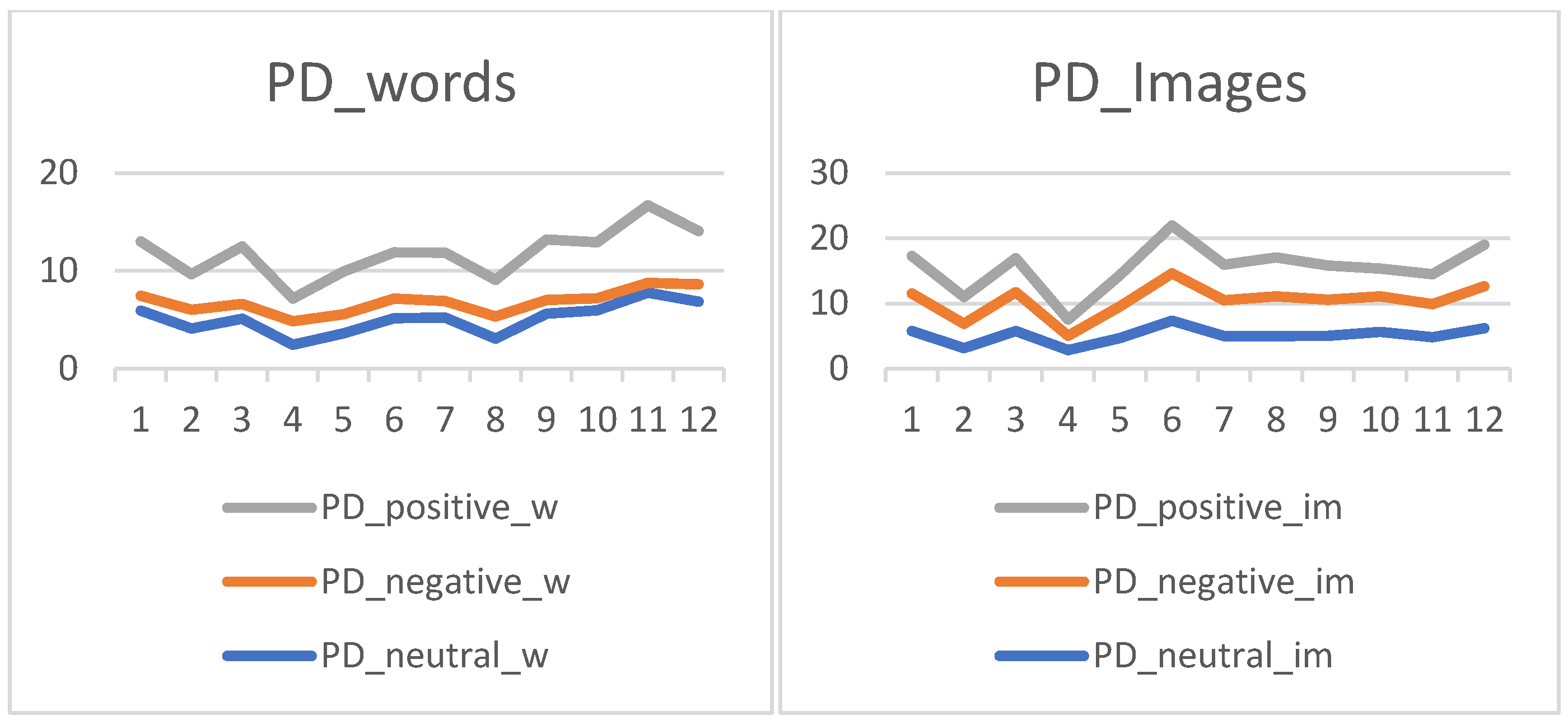 Automated Pupil Dilation Tracking System Using Computer Vision for Task ...