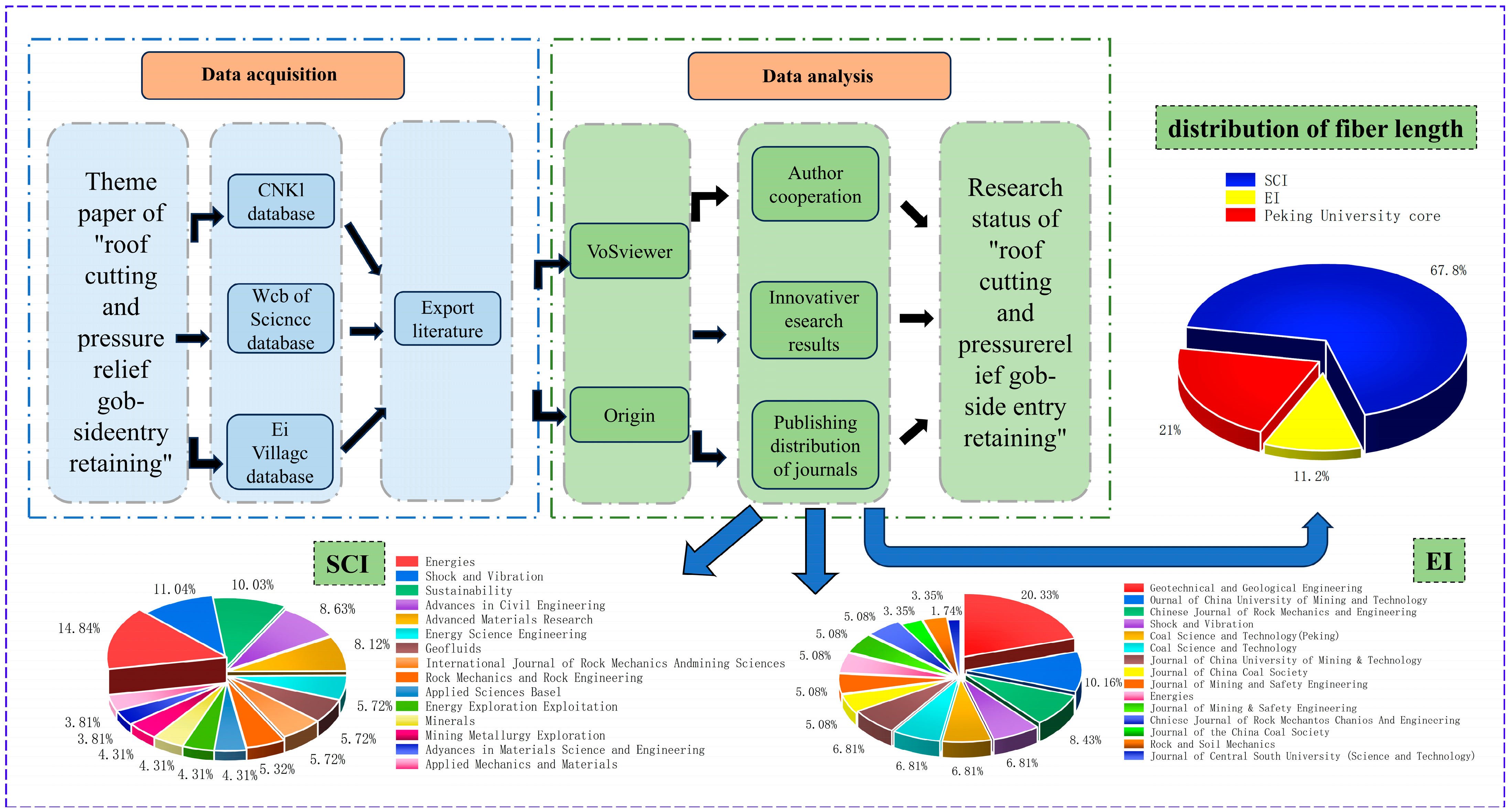 Development Status and Prospect of Roof-Cutting and Pressure Relief Gob ...