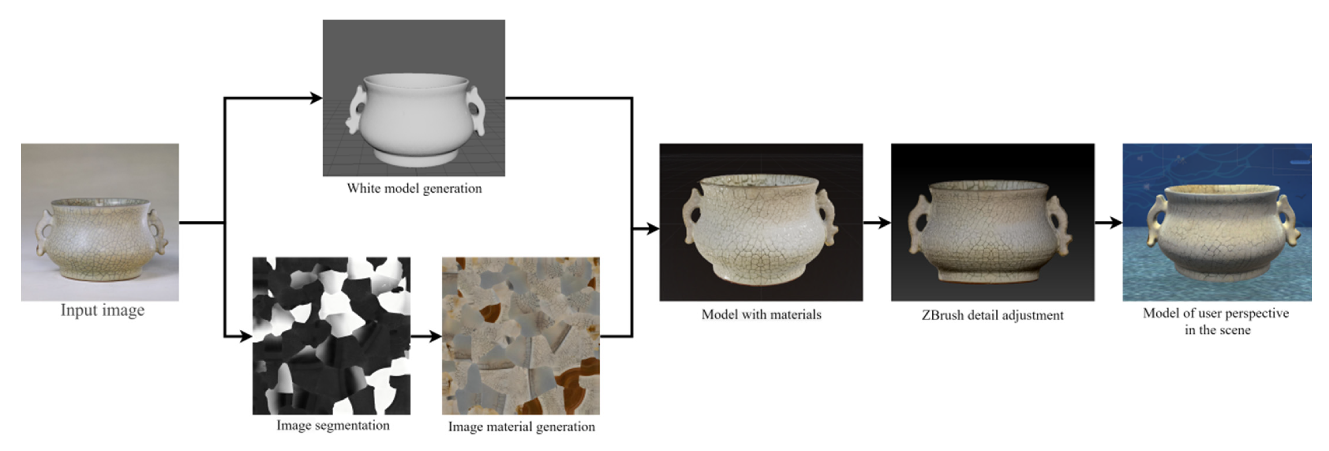 Three-Dimensional Model Reconstruction and Layout Optimization in ...