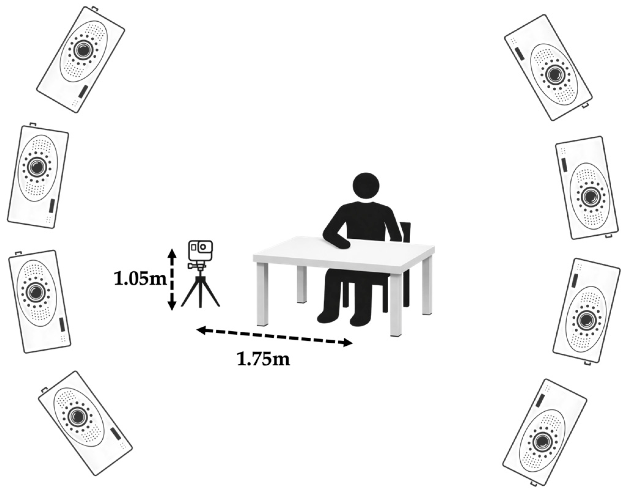 Accuracy and Reliability of Markerless Human Pose Estimation for Upper ...