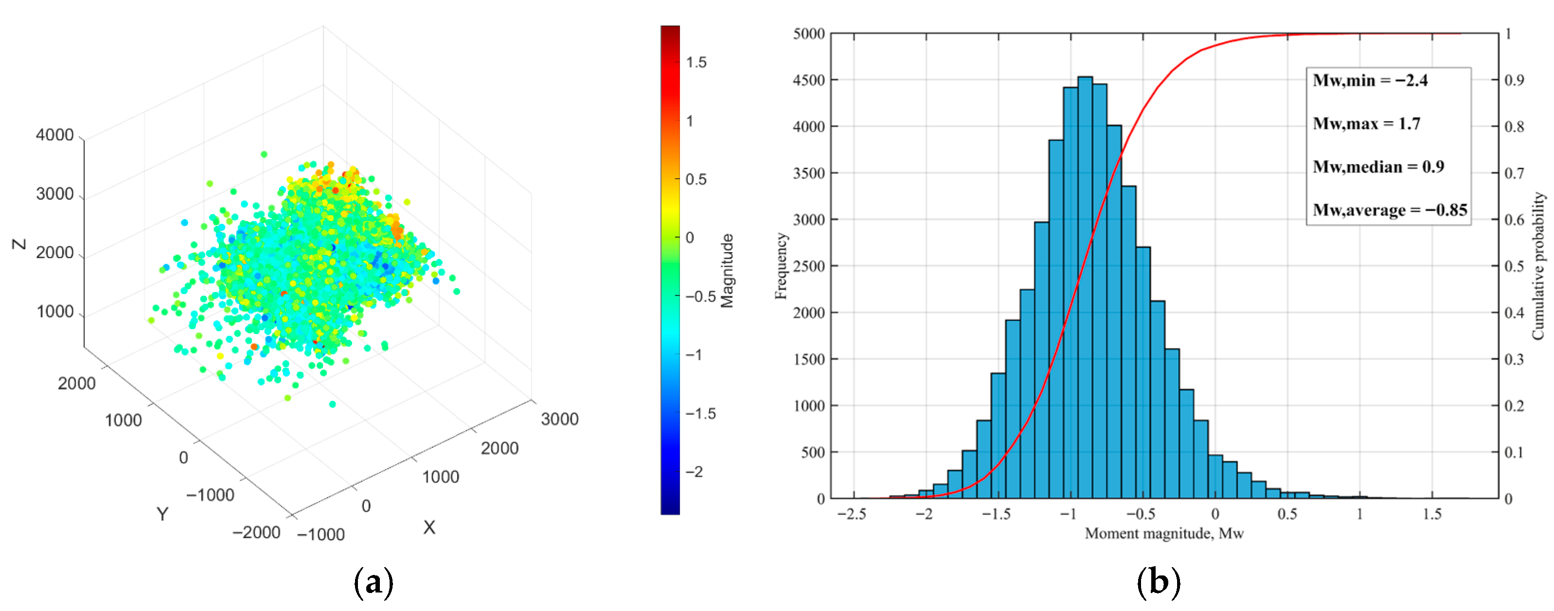 A Principal Component Analysis Framework for Evaluating Mining-Induced ...