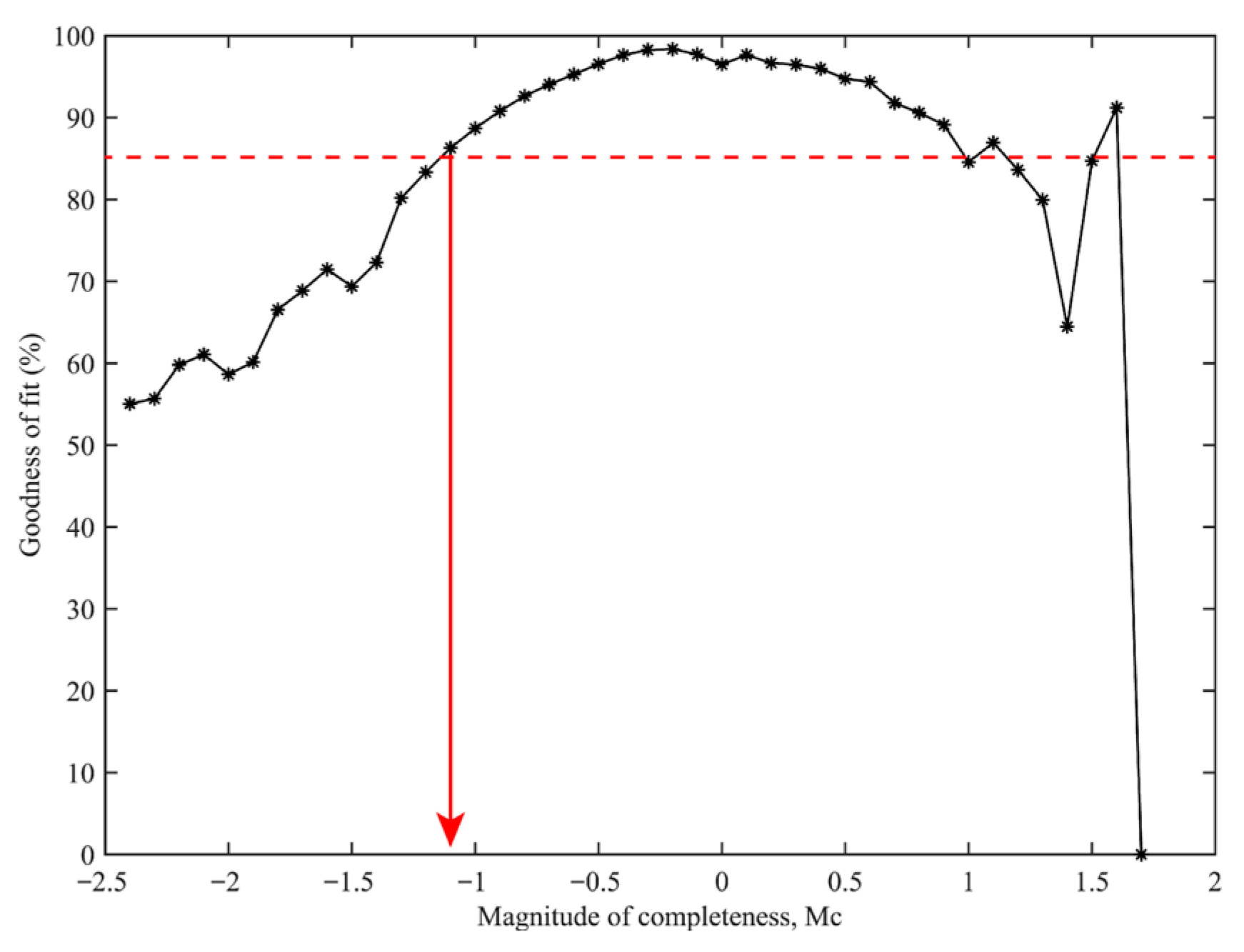 A Principal Component Analysis Framework for Evaluating Mining-Induced ...