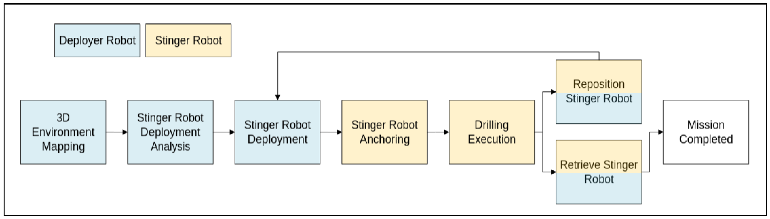 Underground Multi-Robot Systems at Work: A Revolution in Mining