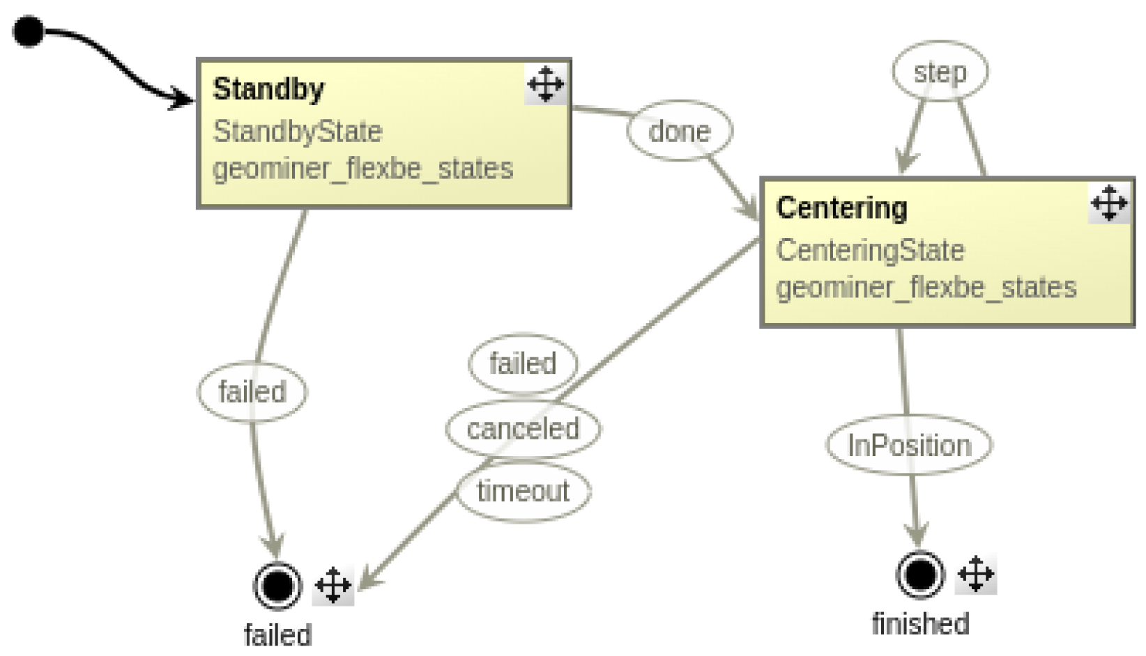 Underground Multi-Robot Systems at Work: A Revolution in Mining